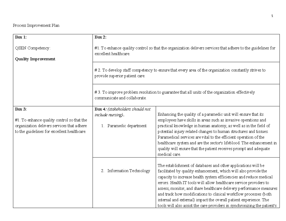 QSEN.improvement plan - Process Improvement Plan Box 1: QSEN Competency ...