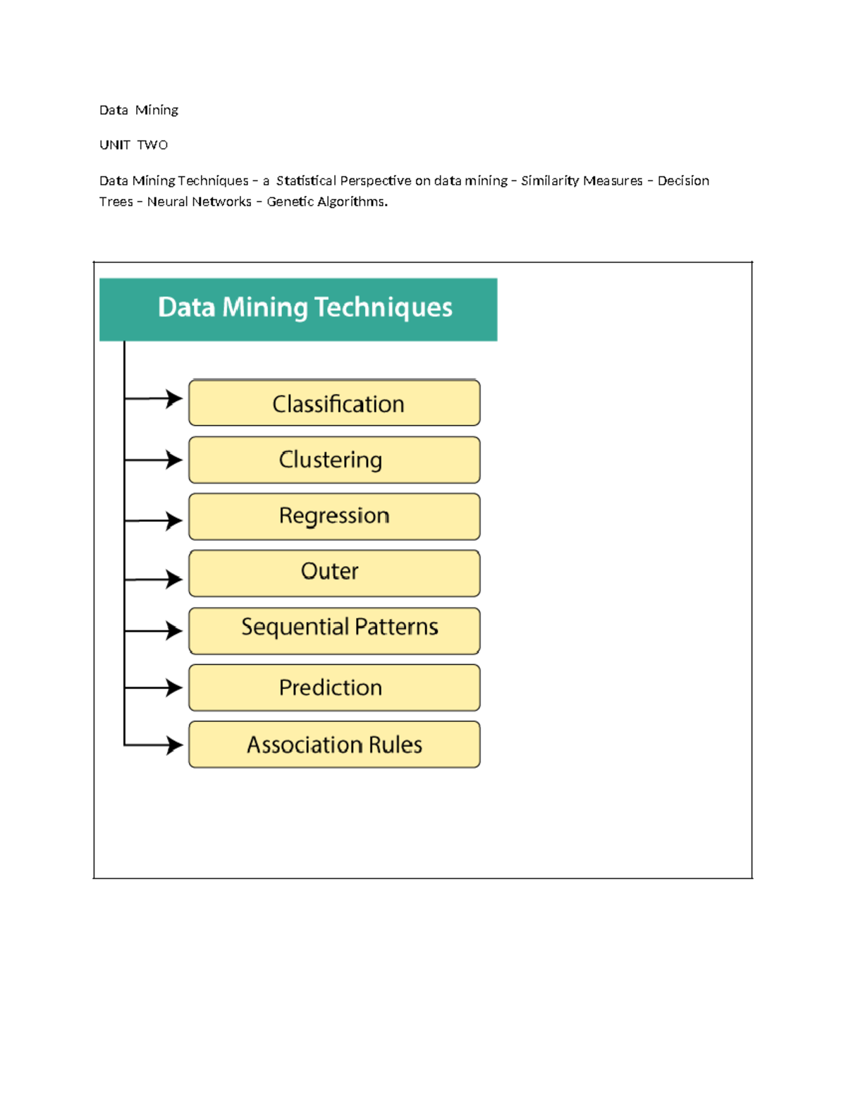 Data Mining Unit 2 Data Mining Unit Two Data Mining Techniques A