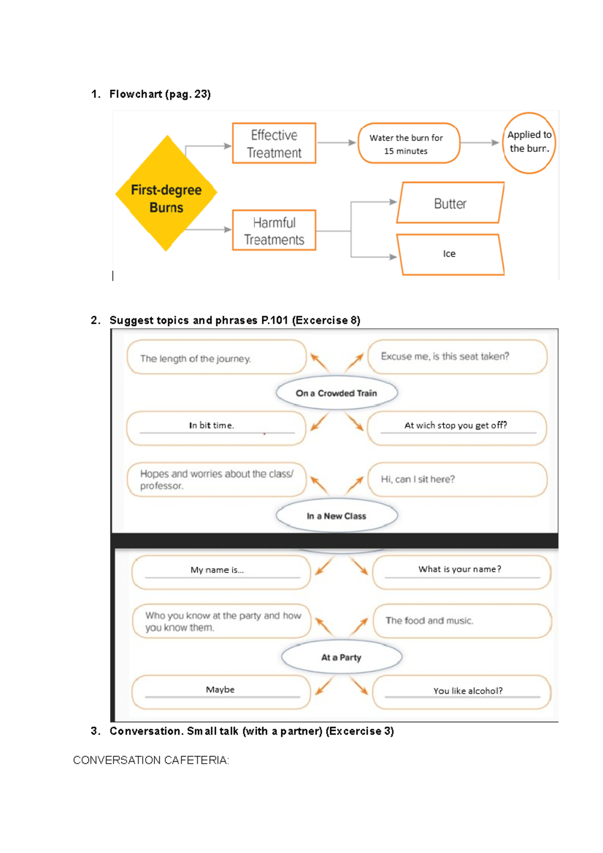Actividad 6 - Flowchart (pag. 23) Suggest topics and phrases P ...