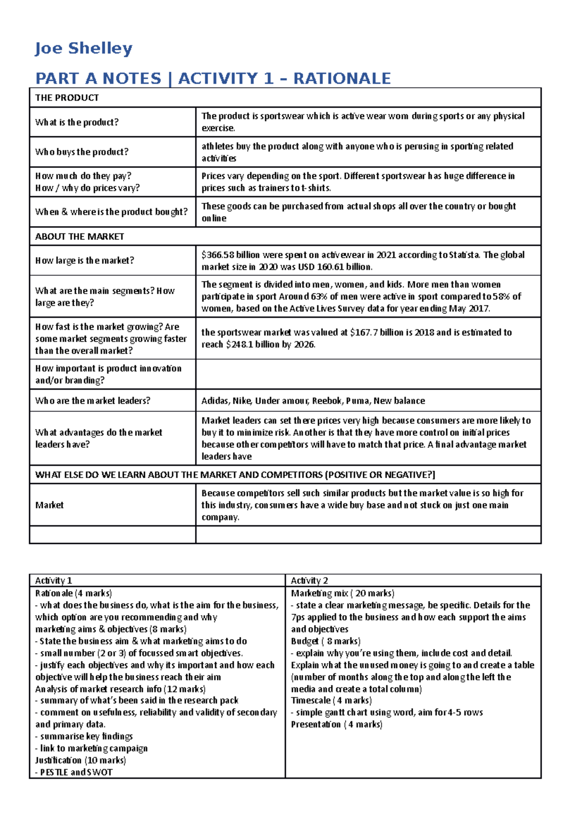 Notes for unit 2 marketing exam - Joe Shelley PART A NOTES | ACTIVITY 1 ...