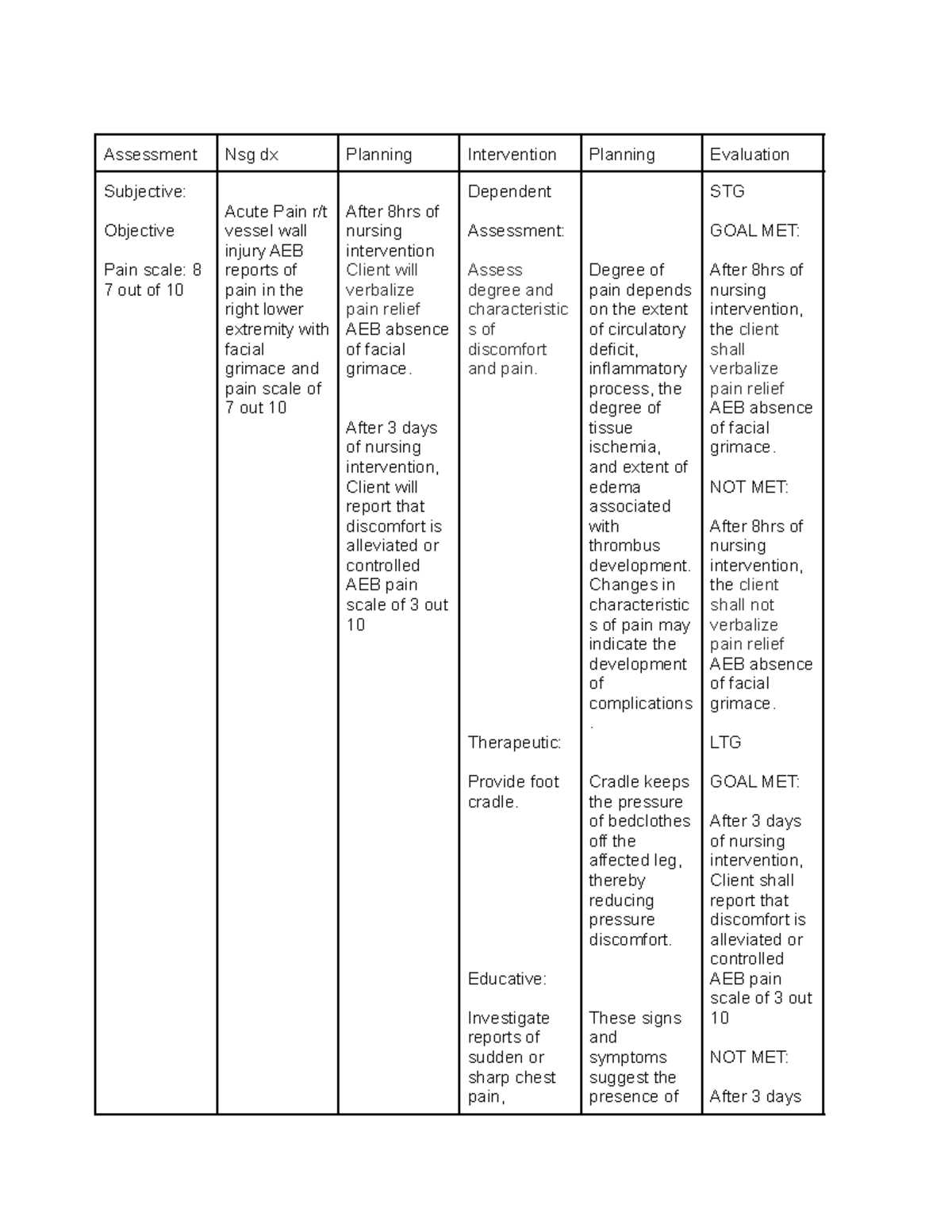 Acute-PAIN-v3 - Acute-PAIN-v3 - Assessment Nsg dx Planning Intervention ...