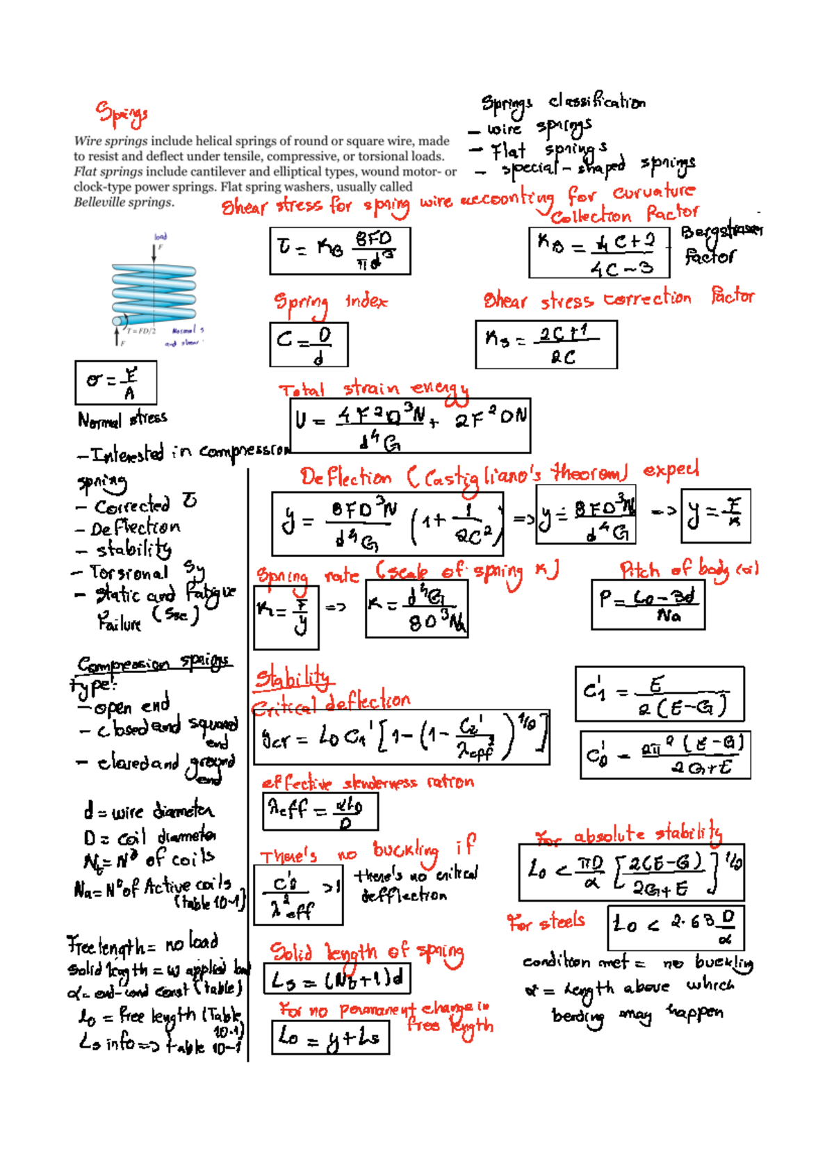 Springs: Classification Shear Stress Stability and Design Factors - Studocu