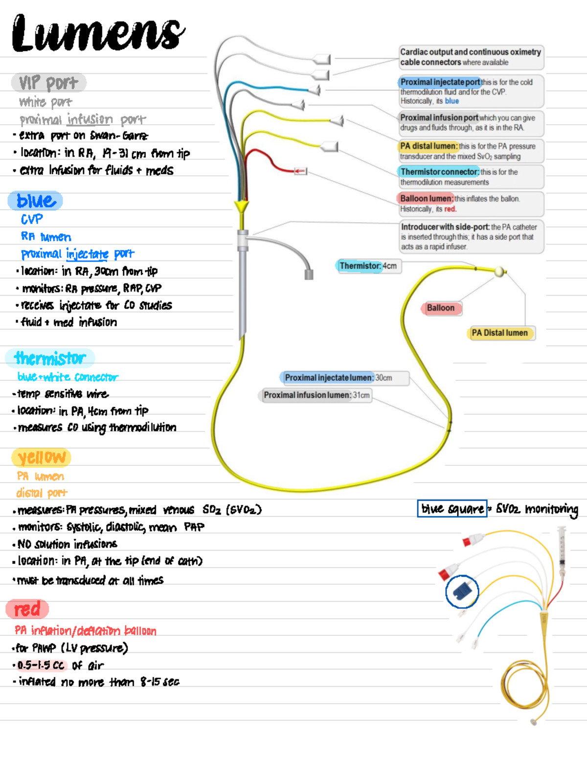 PA catheter lumens - Hand notes - NUR 1930 - Studocu