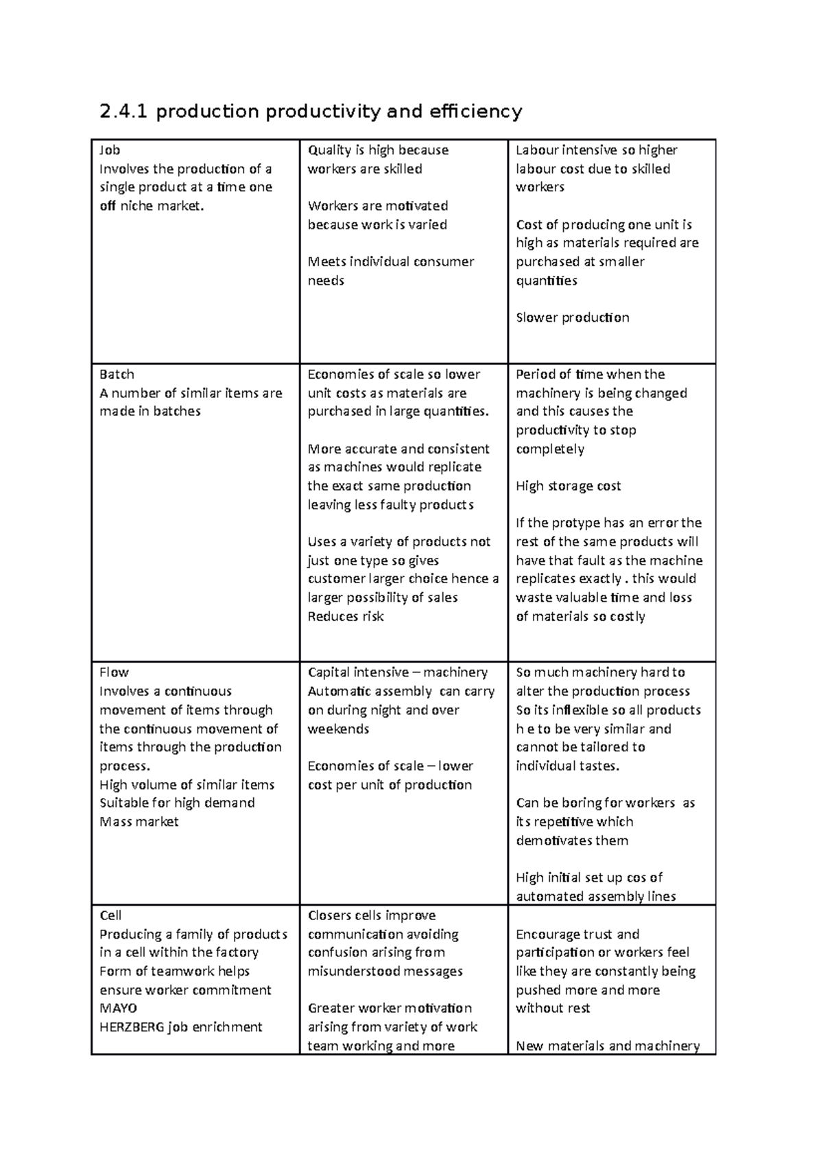 Productivity - Edexcel business AS/Alevel - 2.4 production productivity ...