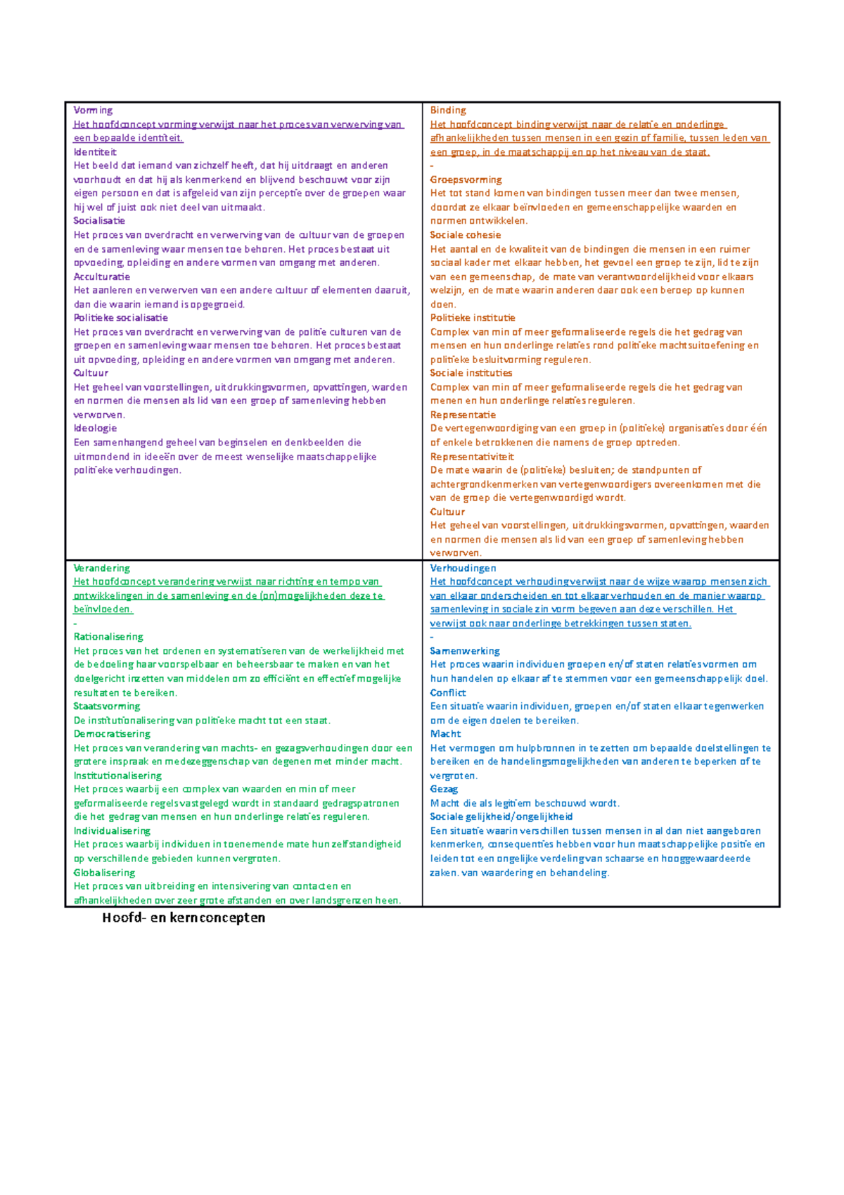 Hoofd- en kernconcepten - Vorming Het hoofdconcept vorming verwijst ...