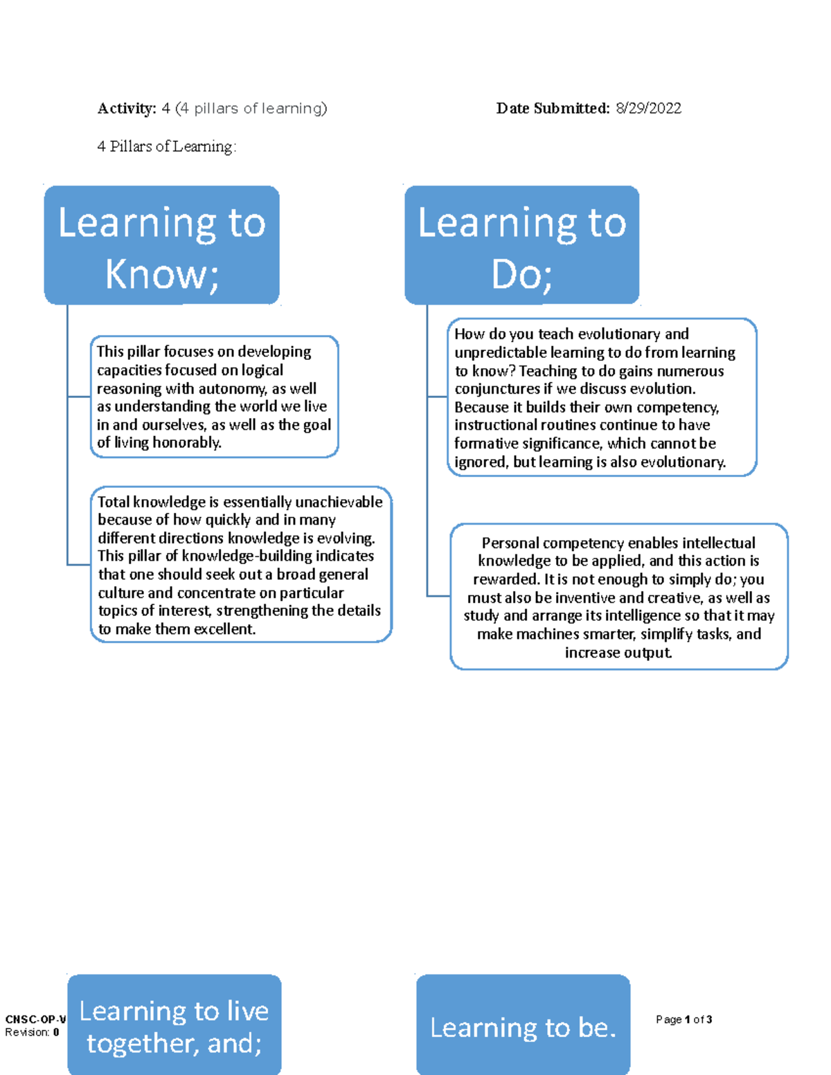 4 Pillars of Learning - Activity: 4 (4 pillars of learning) Date ...