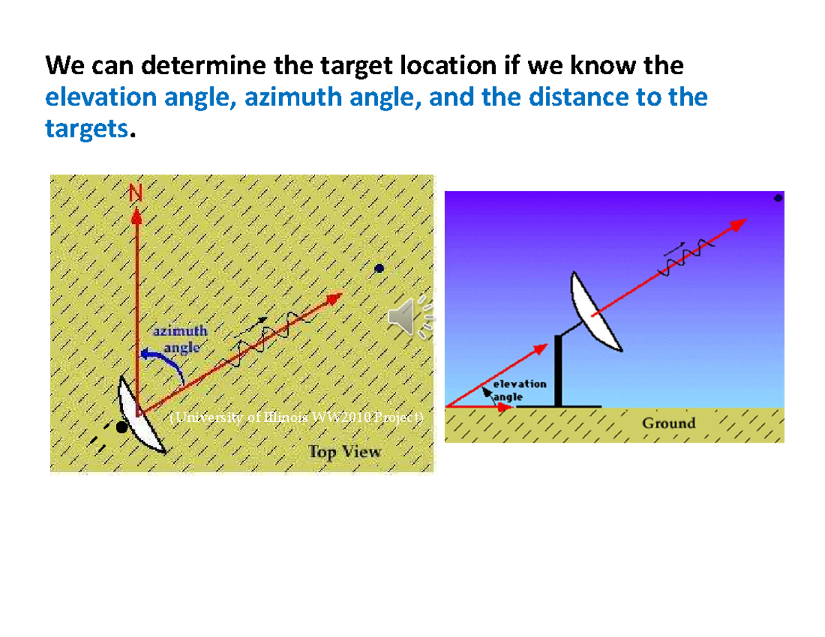 M8-6 Weather Radar Precipitation Intensity and Scanning Strategies - We ...