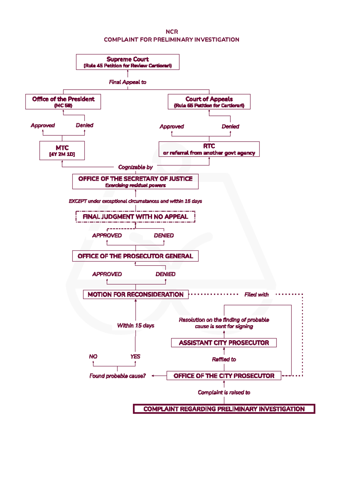 Sketchy Notes - NPS Rule on Appeal [DOJ Circ 027] - Criminal Procedure ...
