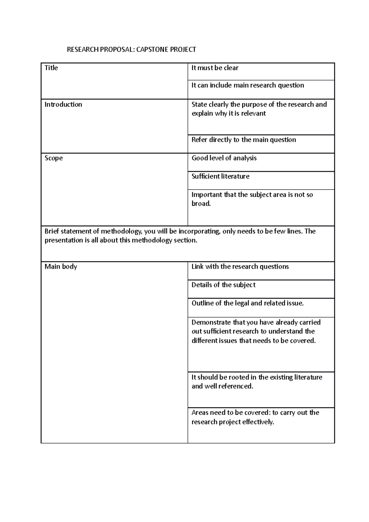 Research Proposal CAPSTONE PROJECT - RESEARCH PROPOSAL: CAPSTONE ...