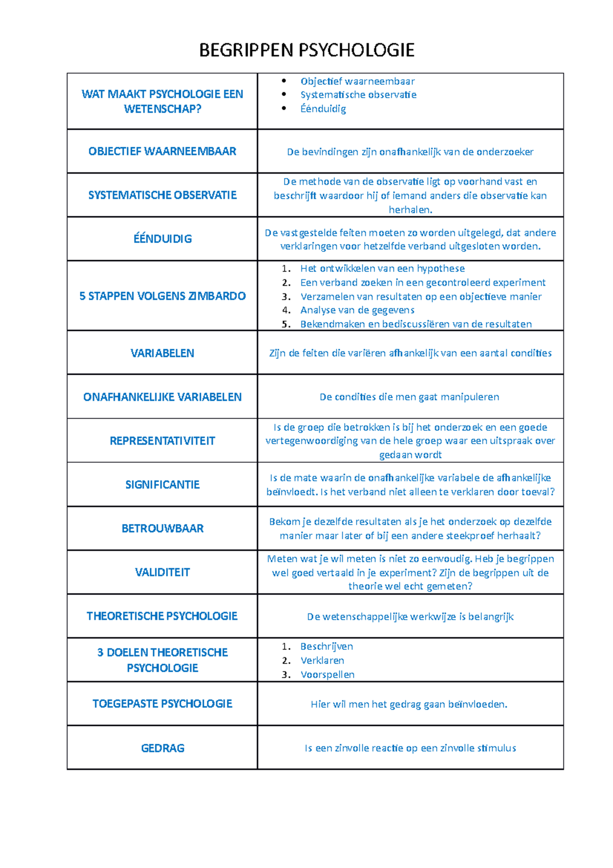 Examen begrippen psychologie - WAT MAAKT PSYCHOLOGIE EEN WETENSCHAP ...