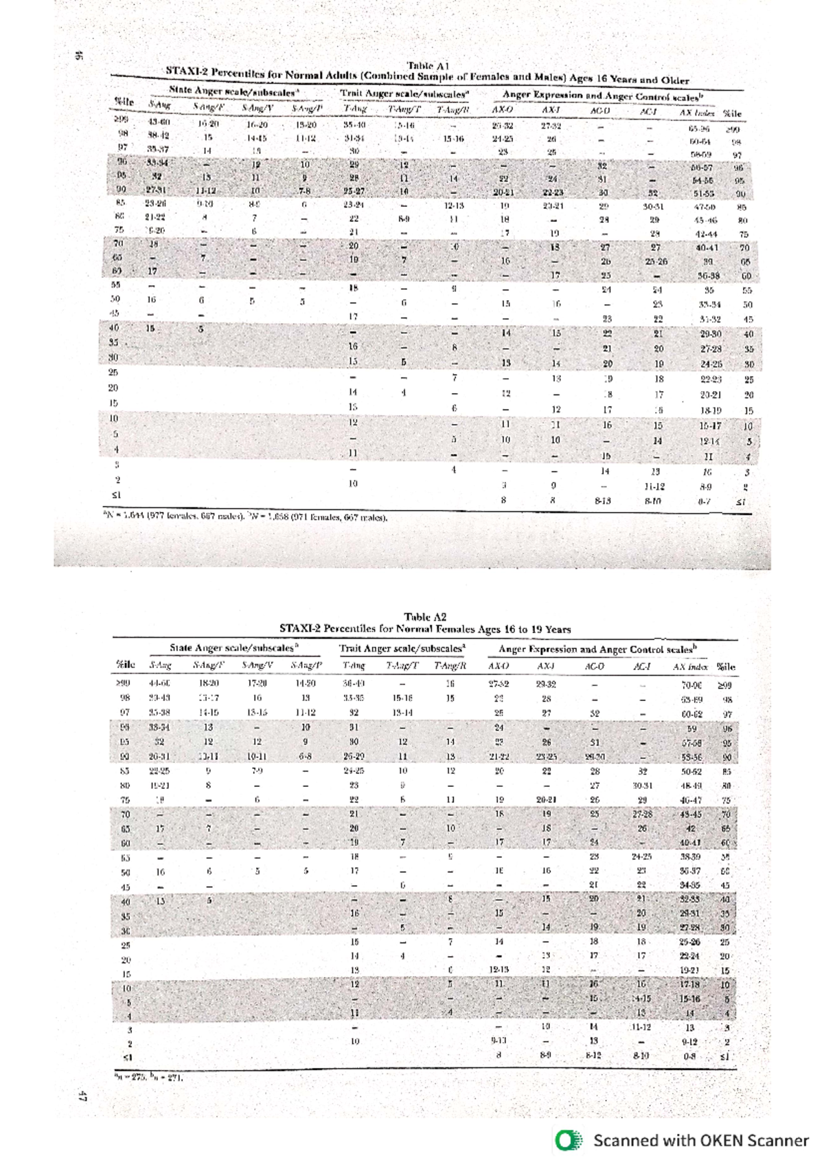 Staxi Manual - Masters in psychology - Studocu