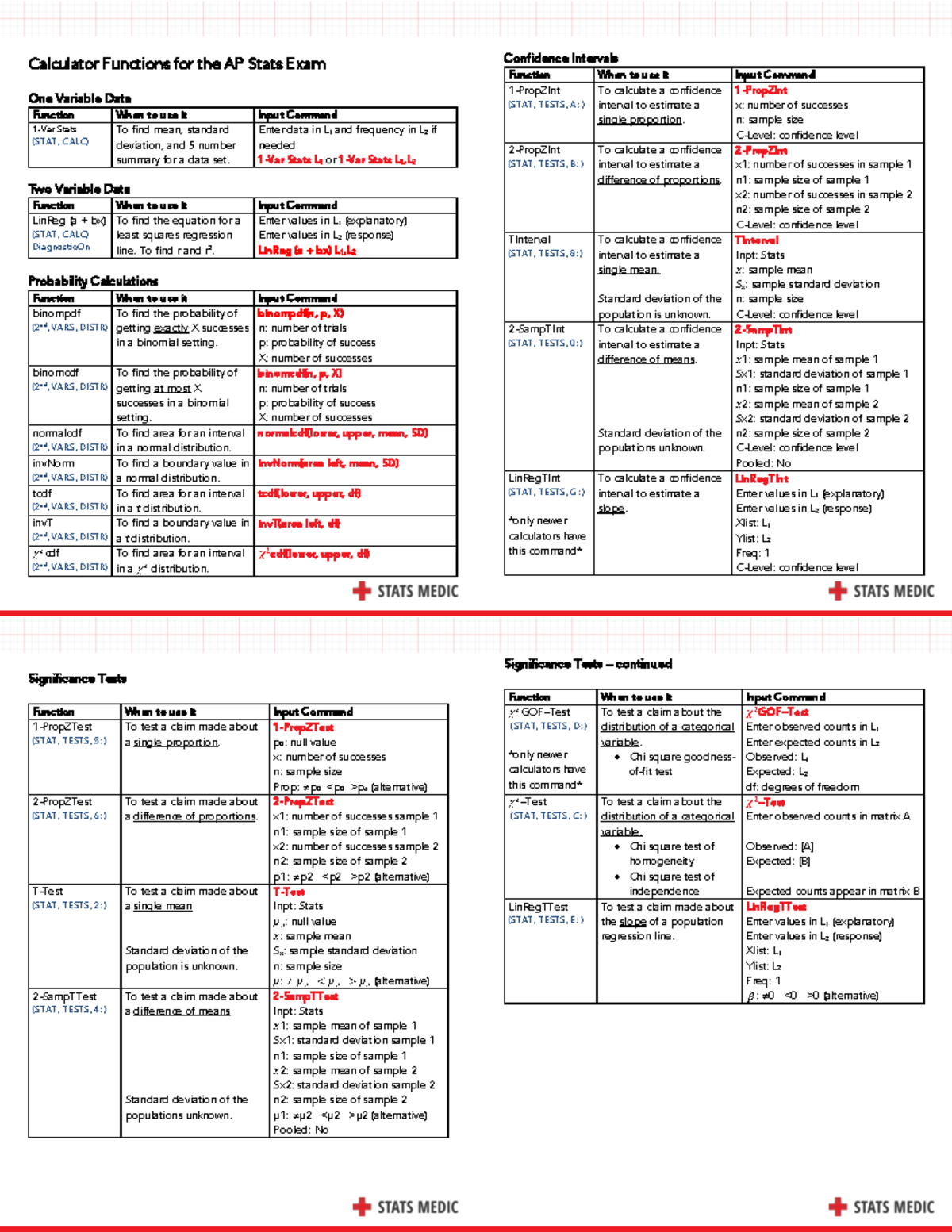 Microsoft Word - Calculator Functions for the AP Stats Exam Updated ...