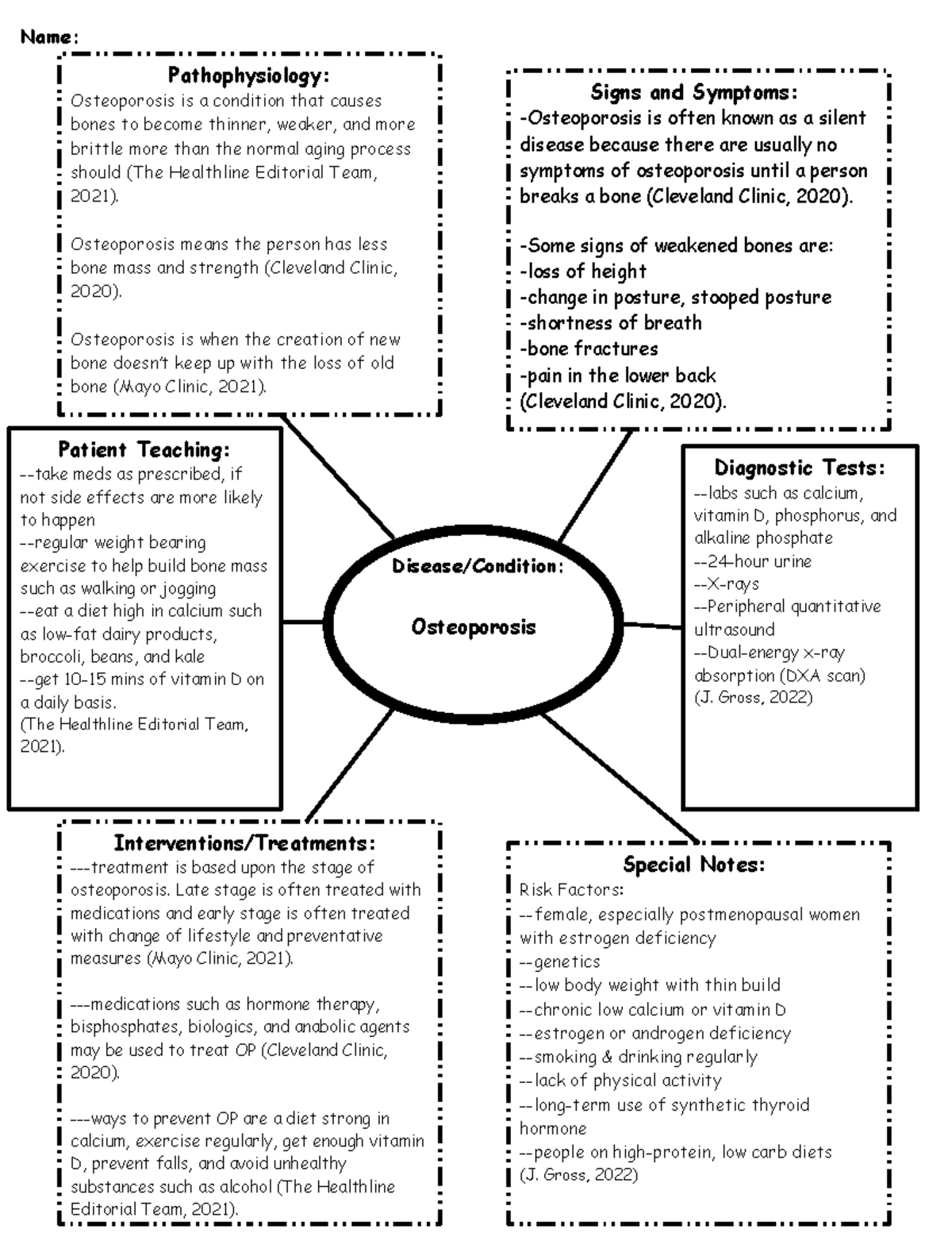 Study Concept Map-OP - Disease/Condition: Osteoporosis Signs and ...