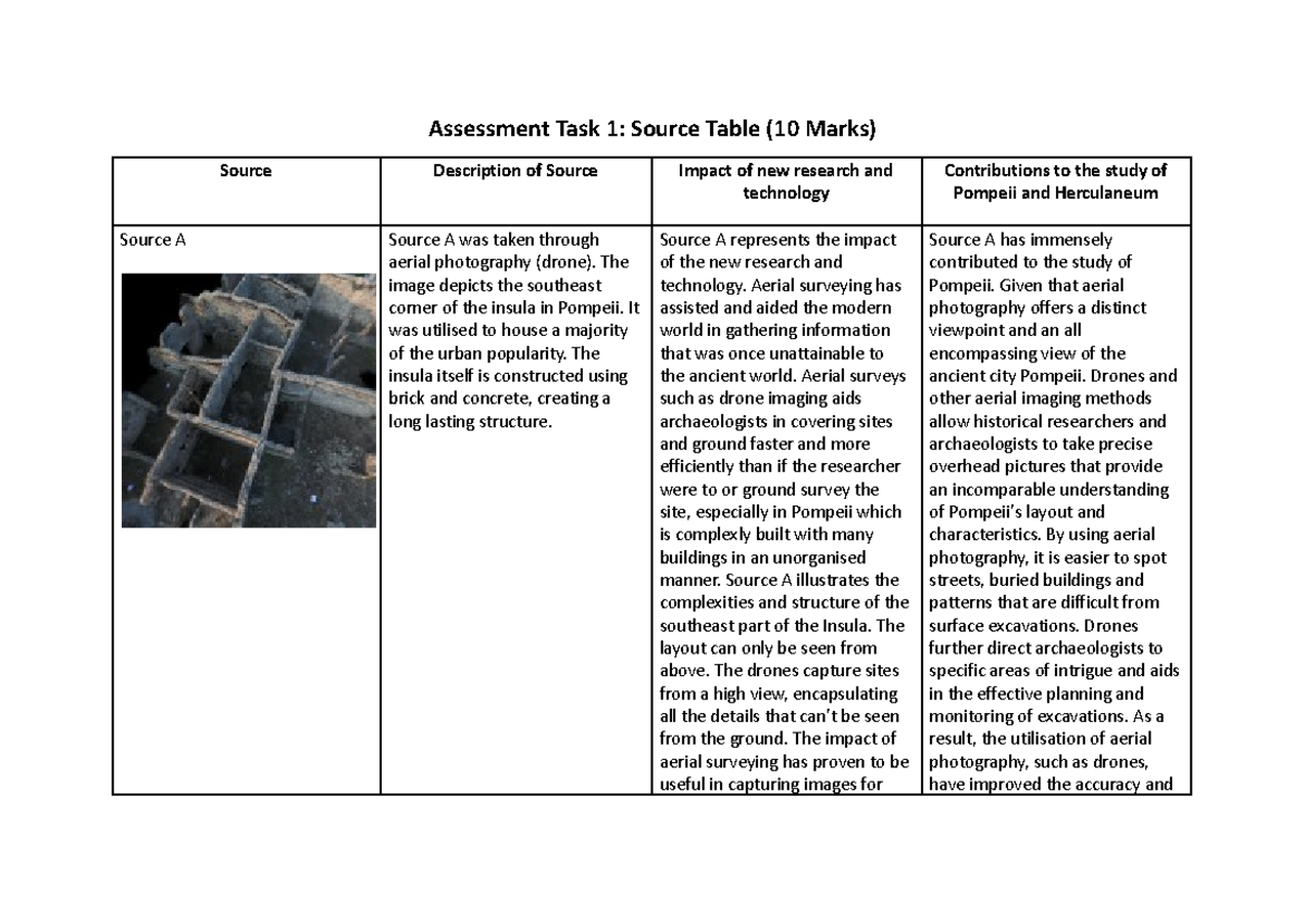 Ancient history assessment table - Assessment Task 1: Source Table (10 ...