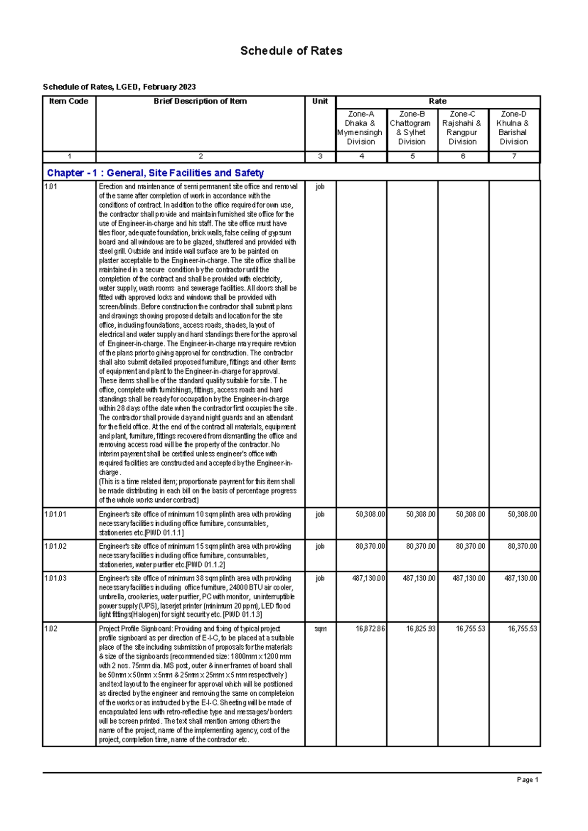 Rate schedule LGED 1to4 2023 - Schedule of Rates Item Code Brief ...