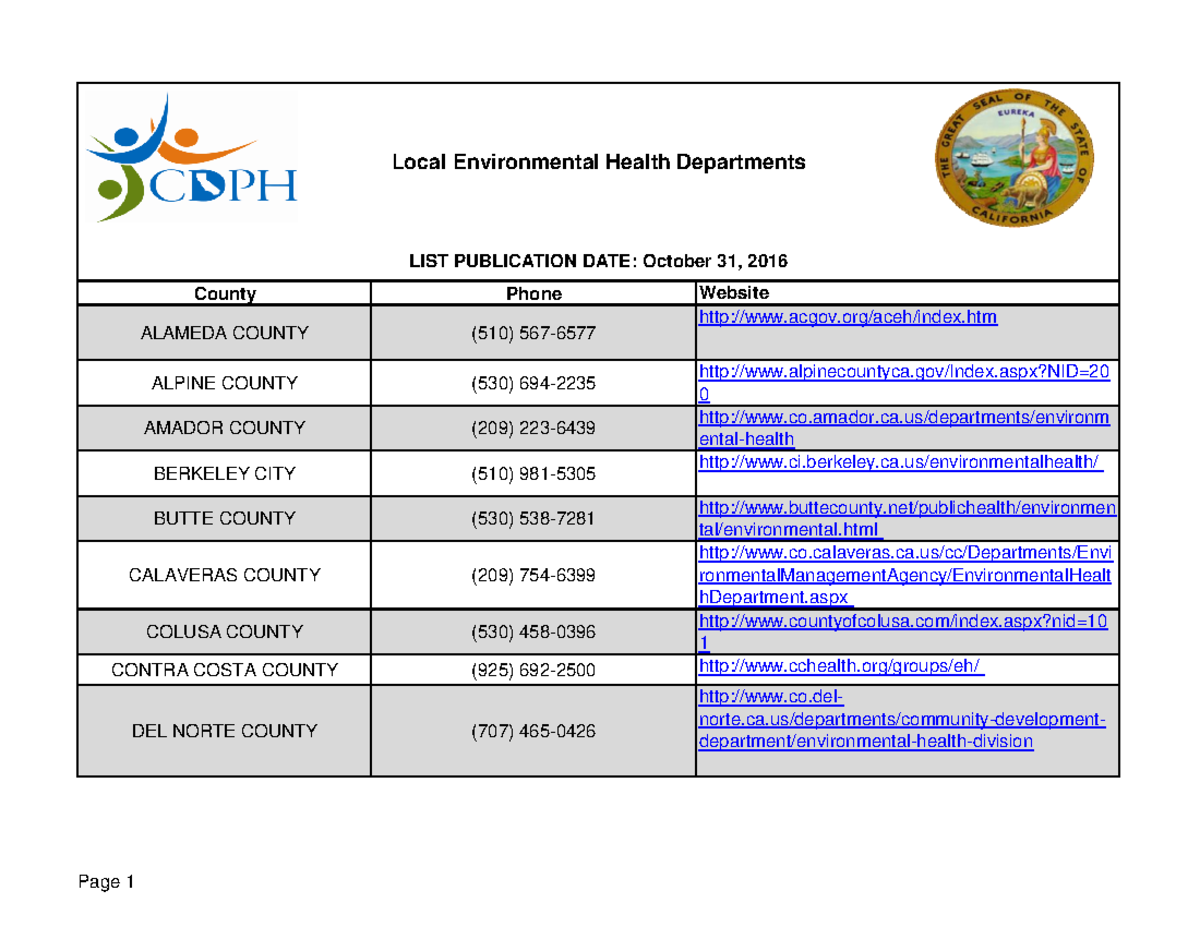 Local Environmental Health Departments - County Phone Website ALAMEDA ...