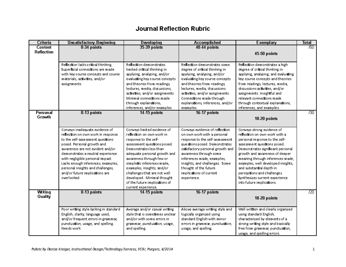 Journal reflection rubric generic - Journal Reflection Rubric Criteria ...