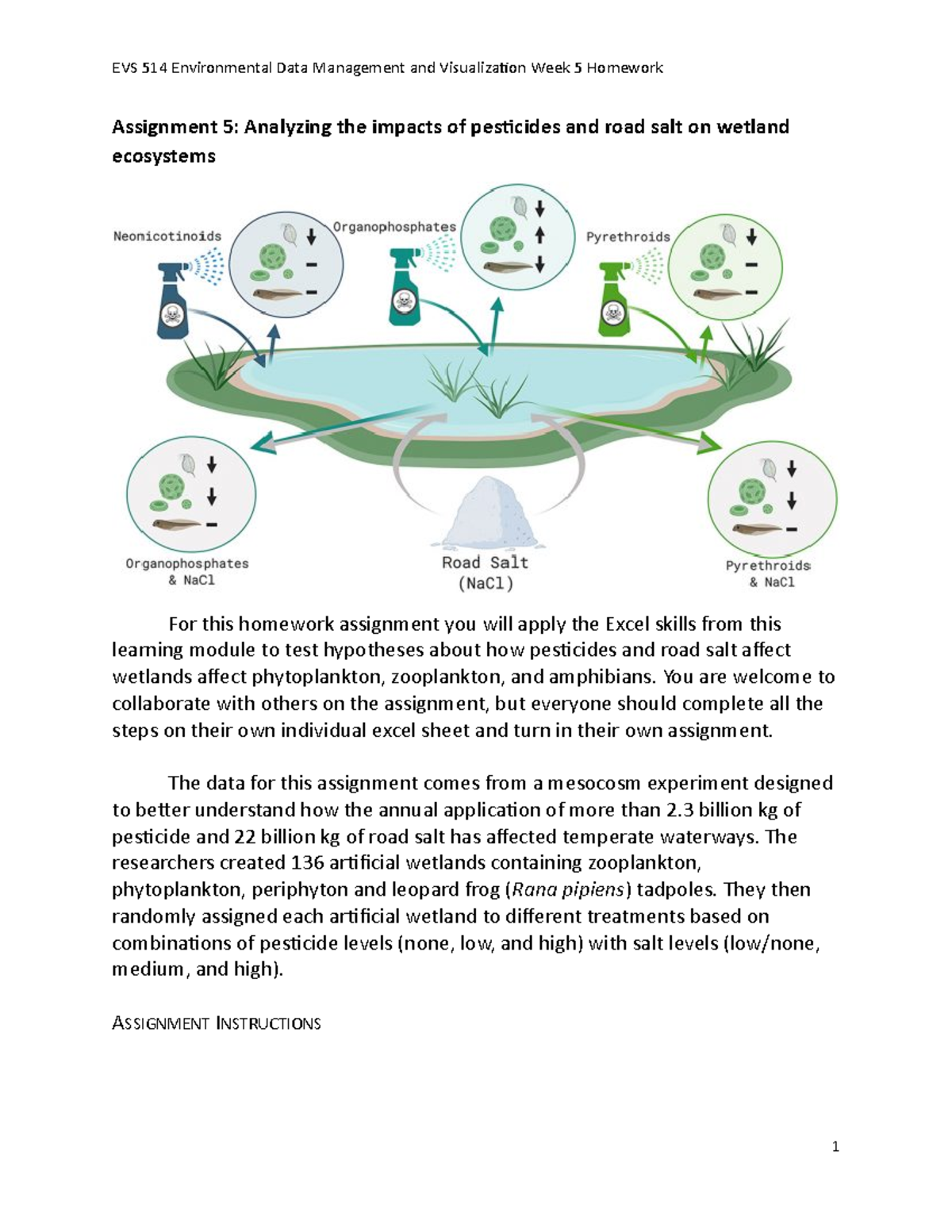5- Analyzing the impacts of pesticides and road salt on wetland ...