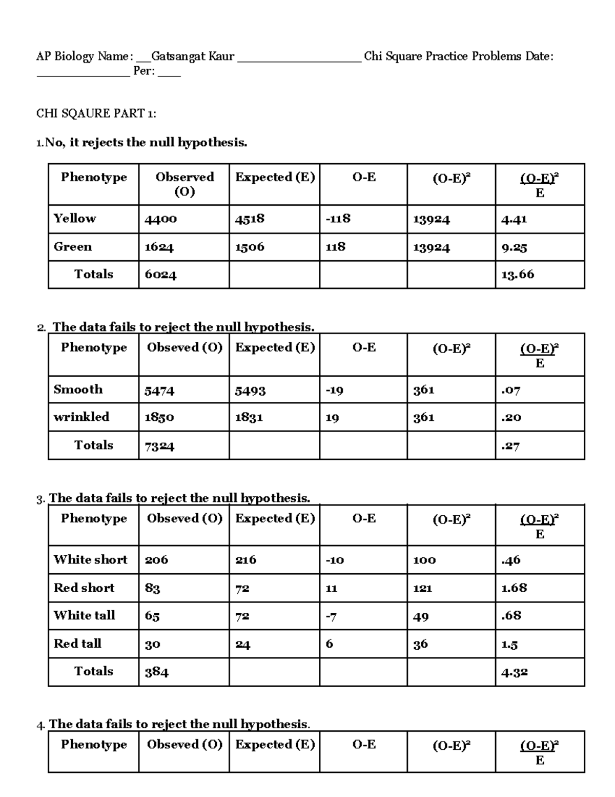 Copy of Gatsangat Kaur - Chi Square Practice Problems student - AP ...