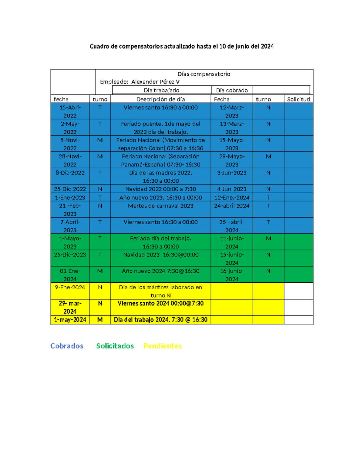 Cuadro de compensatorios actualizado 2022-2023 - Cuadro de ...