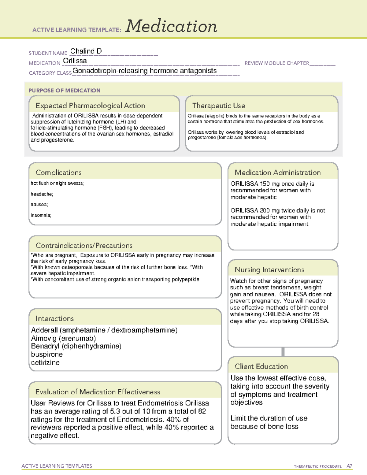 Orillissa- Gonadotropin releasing hormone antagonist - ACTIVE LEARNING ...