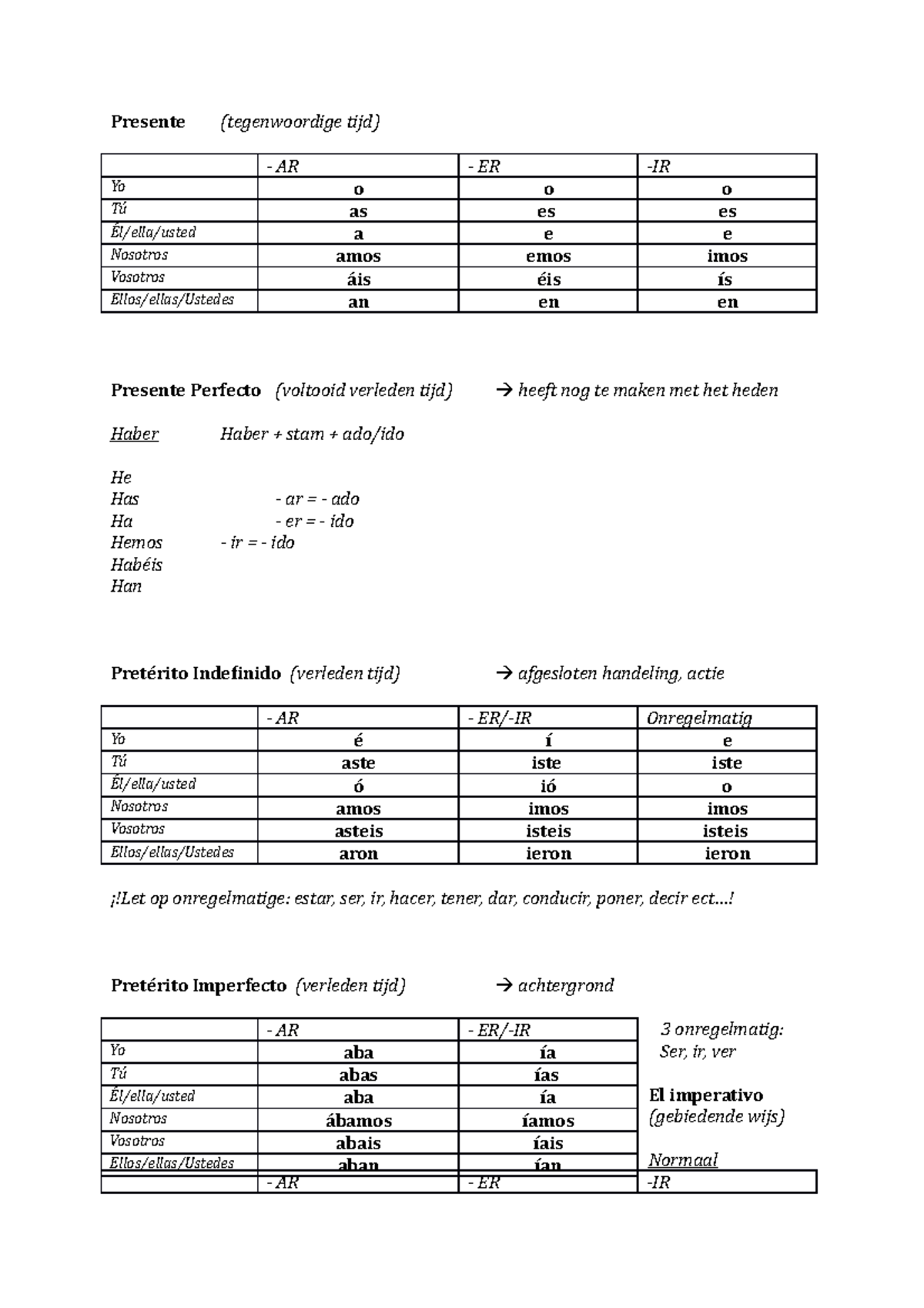 Spaans h5 grammatica - Presente (tegenwoordige tijd) - AR - ER -IR Yo o ...