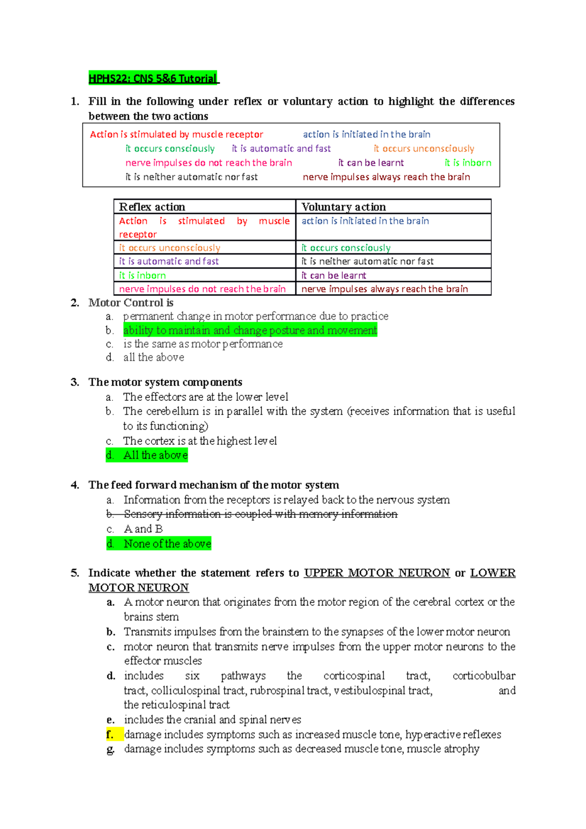 HPHS222 CNS 5&6 Tutorial MEMO - HPHS22: CNS 5&6 Tutorial 1. Fill in the ...