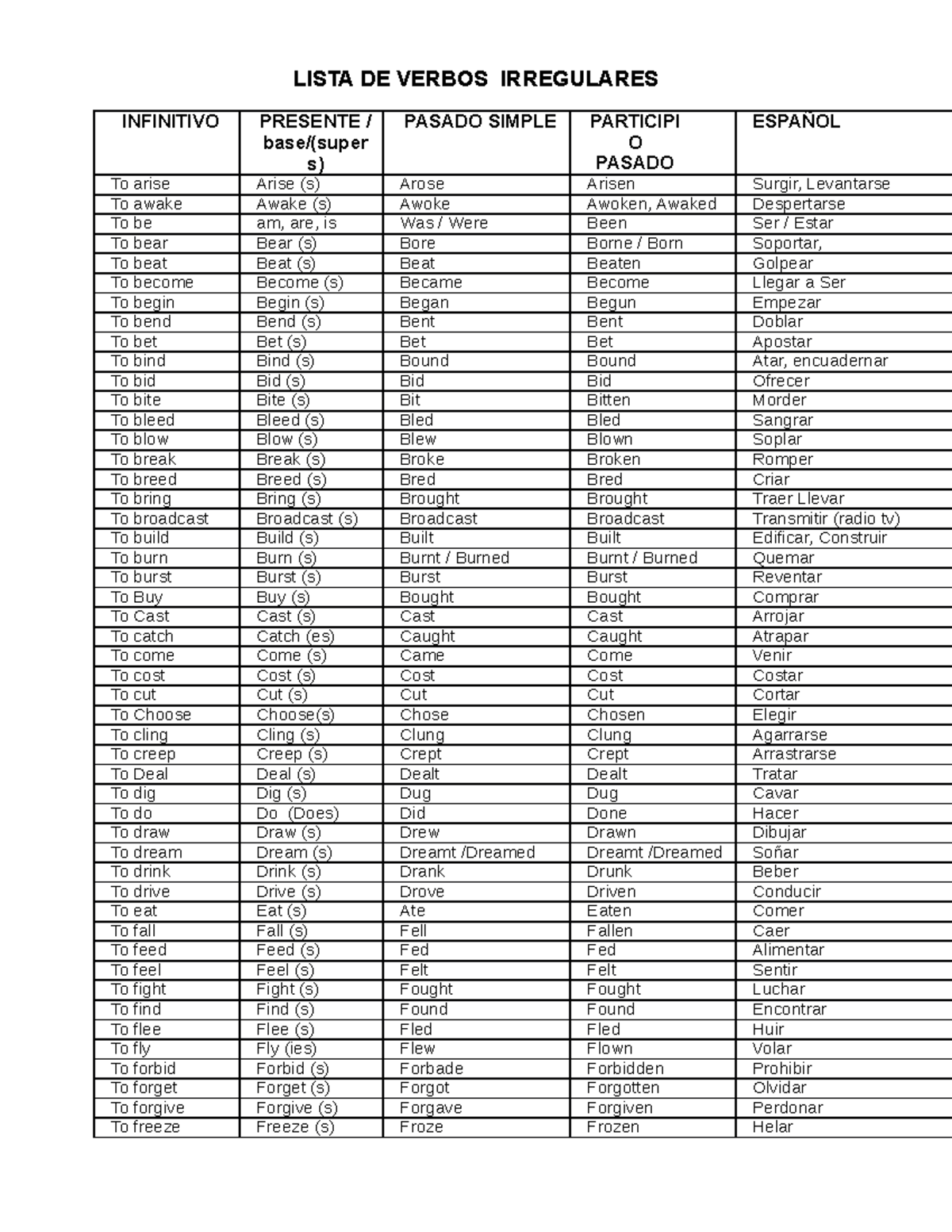 Regular AND Irregular Verbs - LISTA DE VERBOS IRREGULARES INFINITIVO ...