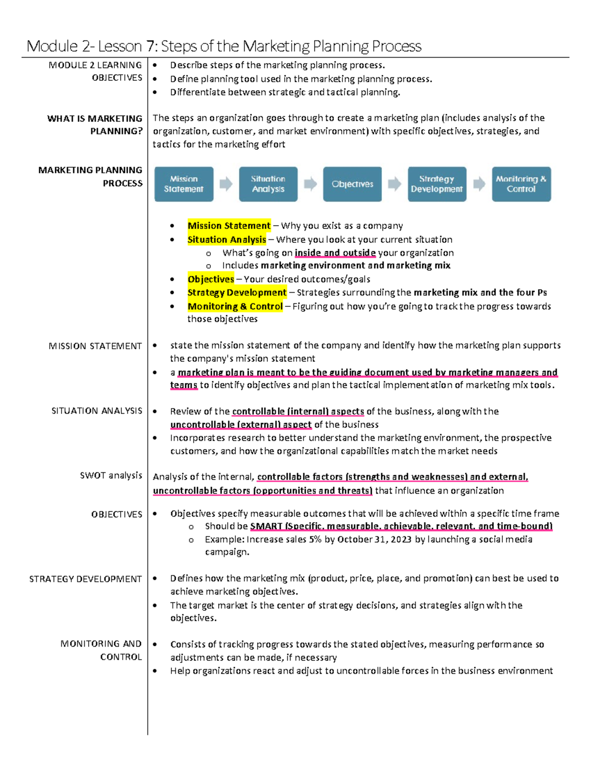 Lesson 7 - Module 2- Lesson 7: Steps of the Marketing Planning Process ...