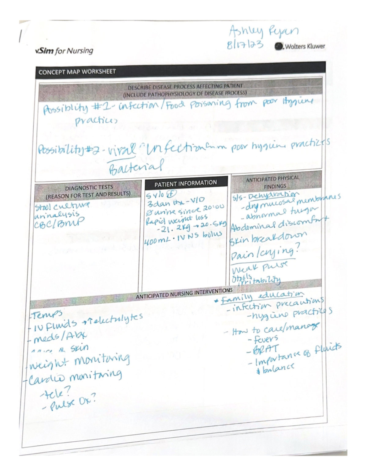 081723 Vsim paperwork - Eva Madison V Sim - NRS202 - Studocu