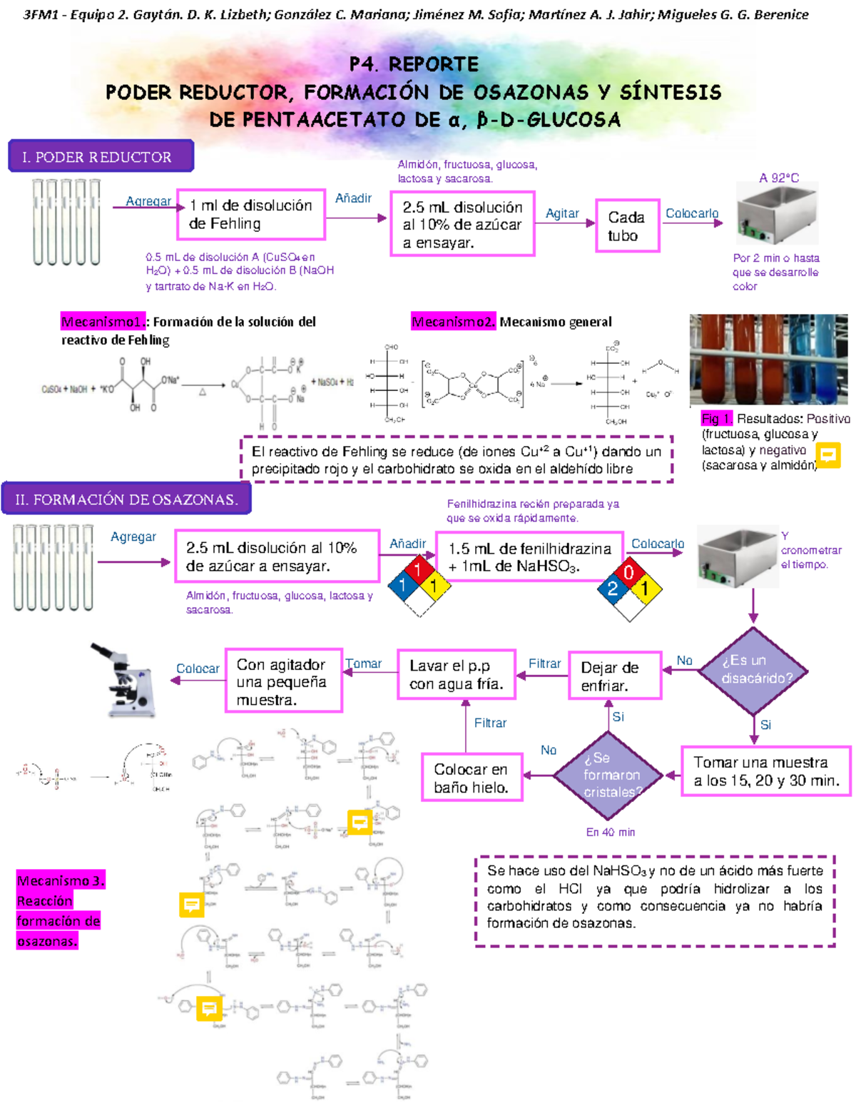 Práctica 4 - Poder reductor-Poder reductor y formación de osazonas ...