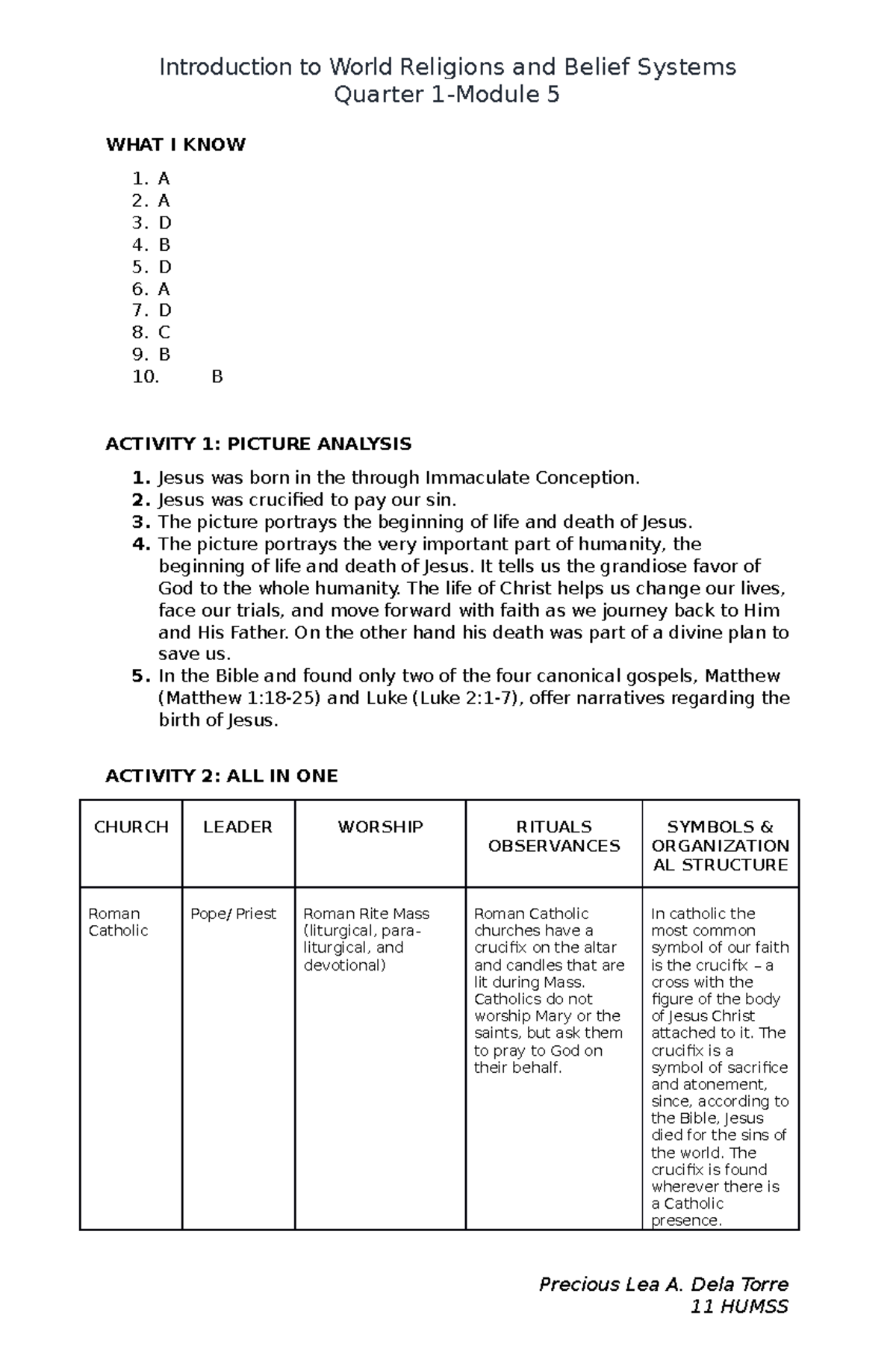 Religion 5 - Quarter 1-Module 5 WHAT I KNOW 1. A 2. A 3. D 4. B 5. D 6 ...