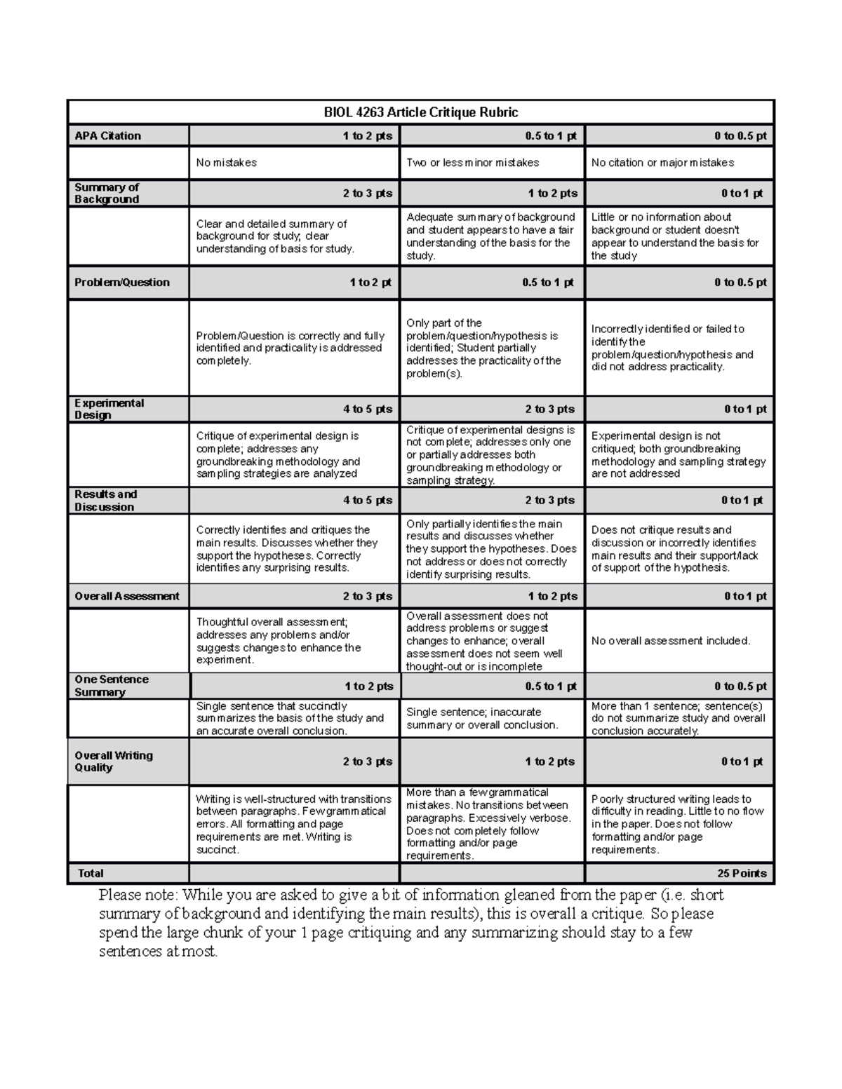BIOL 4263 Article Critique Rubric Updated - BIOL 4263 Article Critique ...