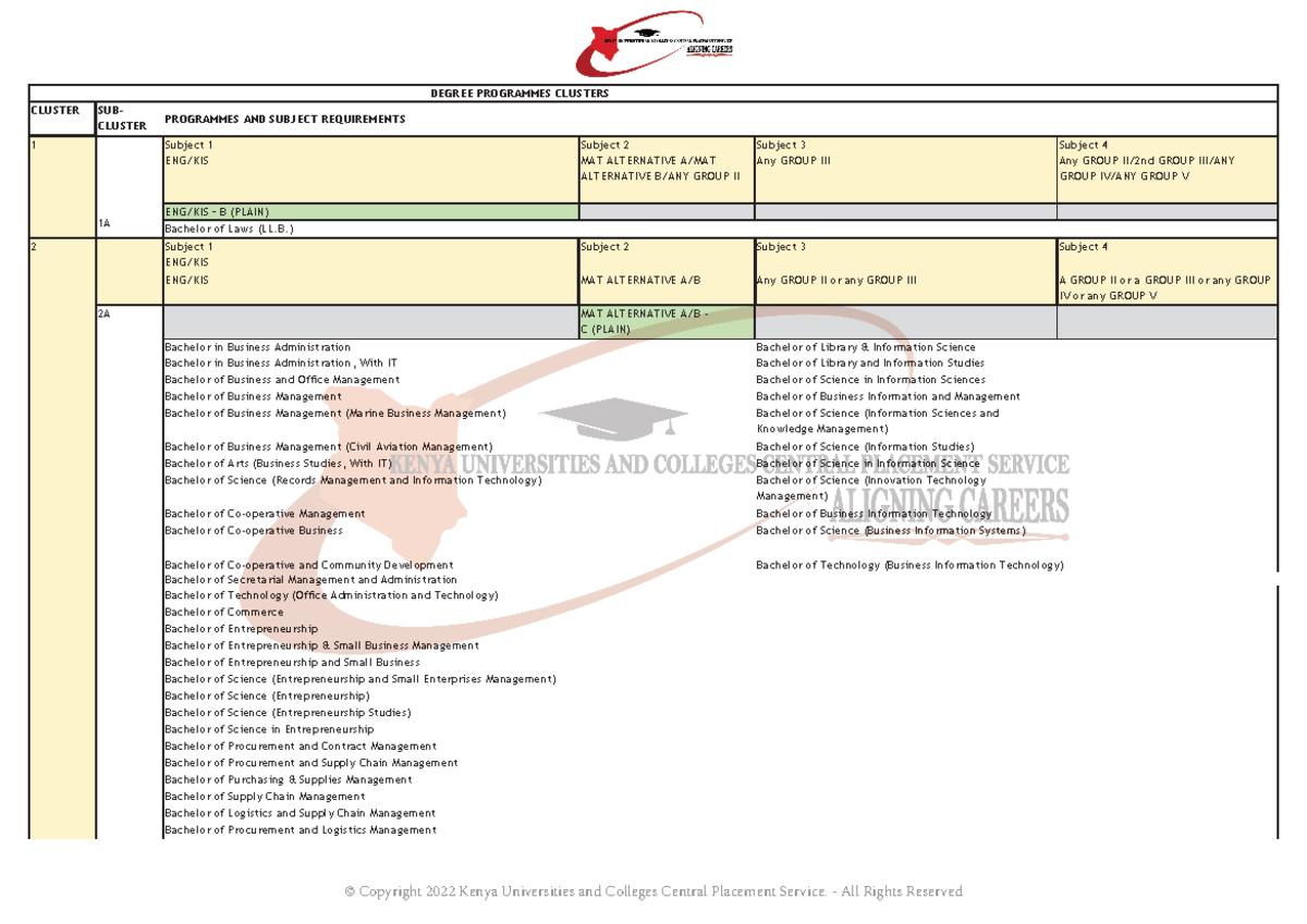 Degree Cluster Document-2022 - DEGREE PROGRAMMES CLUSTERS CLUSTER SUB ...