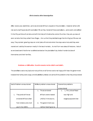 Sample of SBA - A summary of the 1st draft of a CSEC History ...