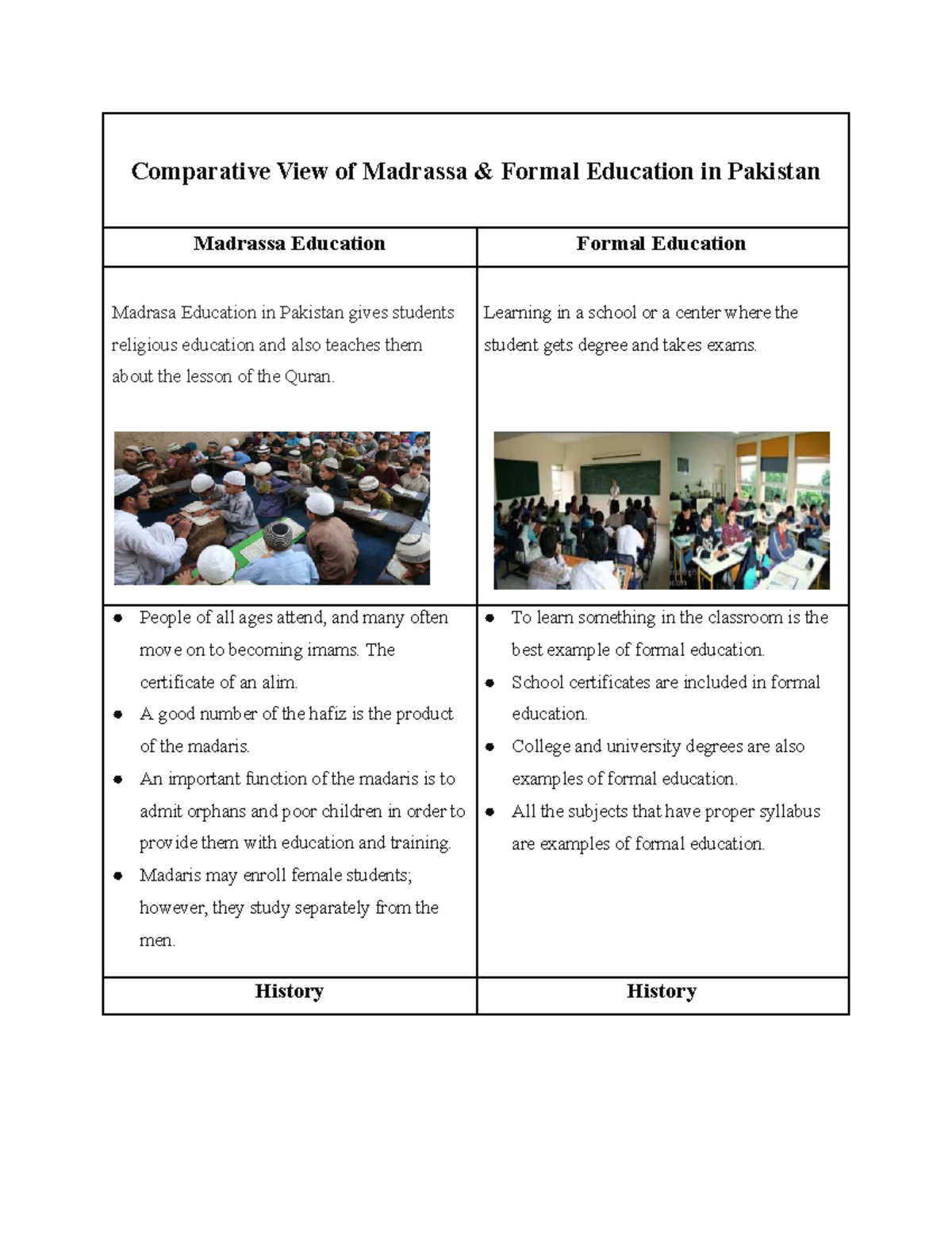 Comparative View of Madrassa - Learning in a school or a center where ...