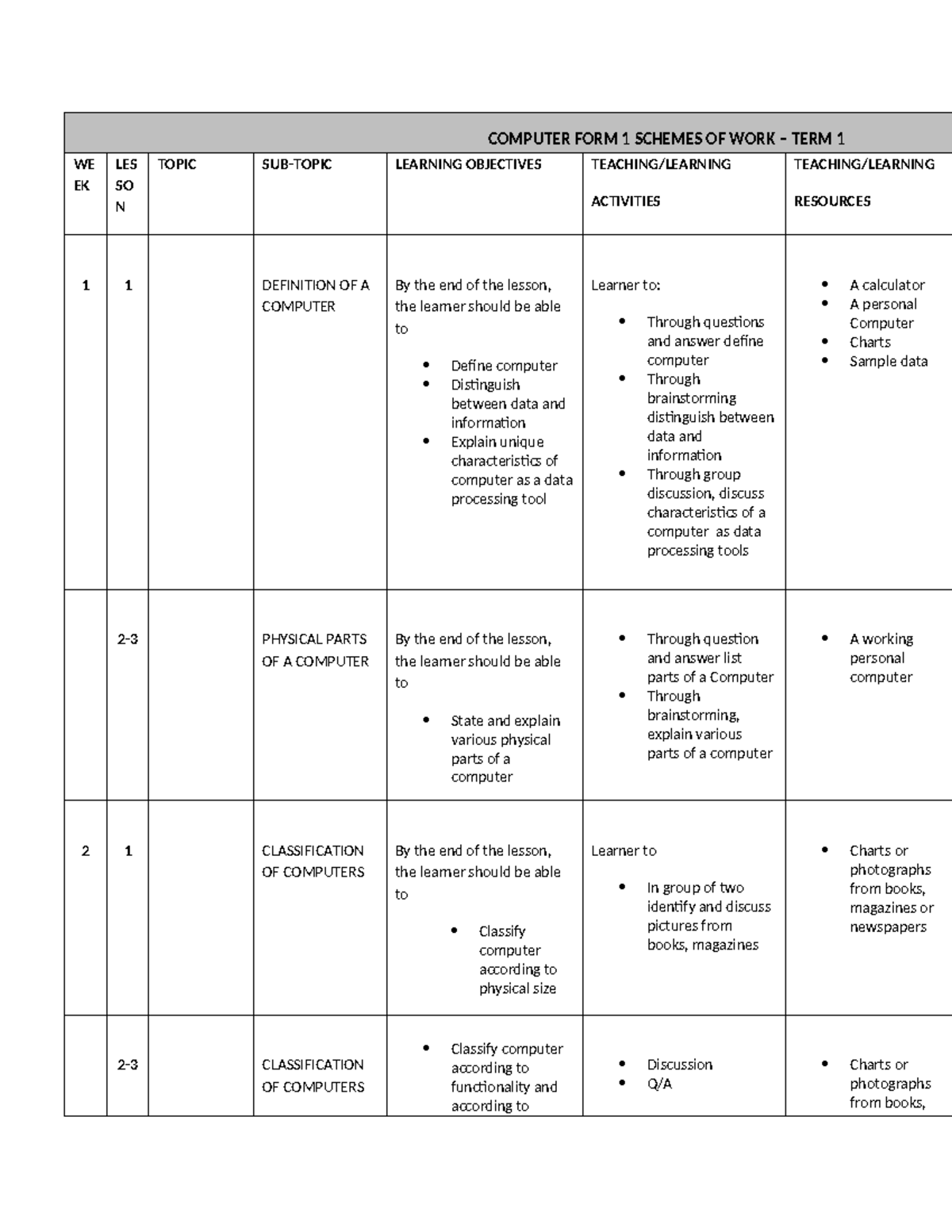 Computer Studies FORM 1 Schemes OF WORK - COMPUTER FORM 1 SCHEMES OF ...