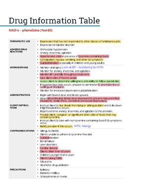 Drug information table Neuro 2 Conventional antipsychotics - Drug ...