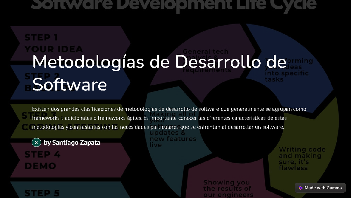 Metodologias de Desarrollo de Software - Metodologías de Desarrollo de Software Existen dos ...