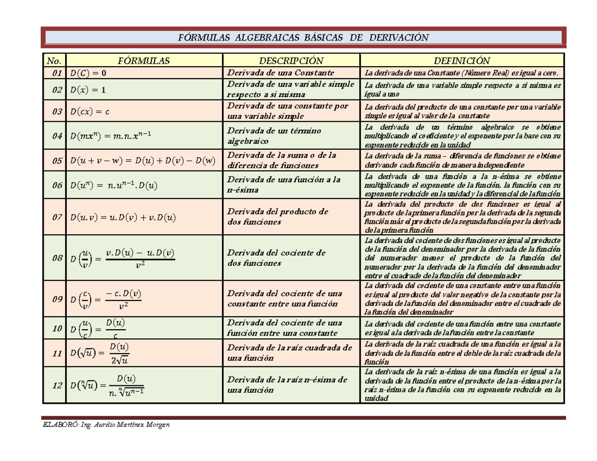 Formulas Derivacion Practica 11 03 2022 - ELABORÓ: Ing. Aurelio ...