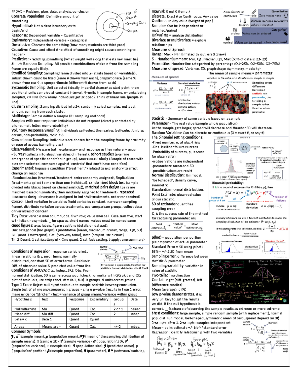Bio Stats Exam Sheet - Final Exam One Pager - PPDAC – Problem, plan, data, analysis, conclusion ...