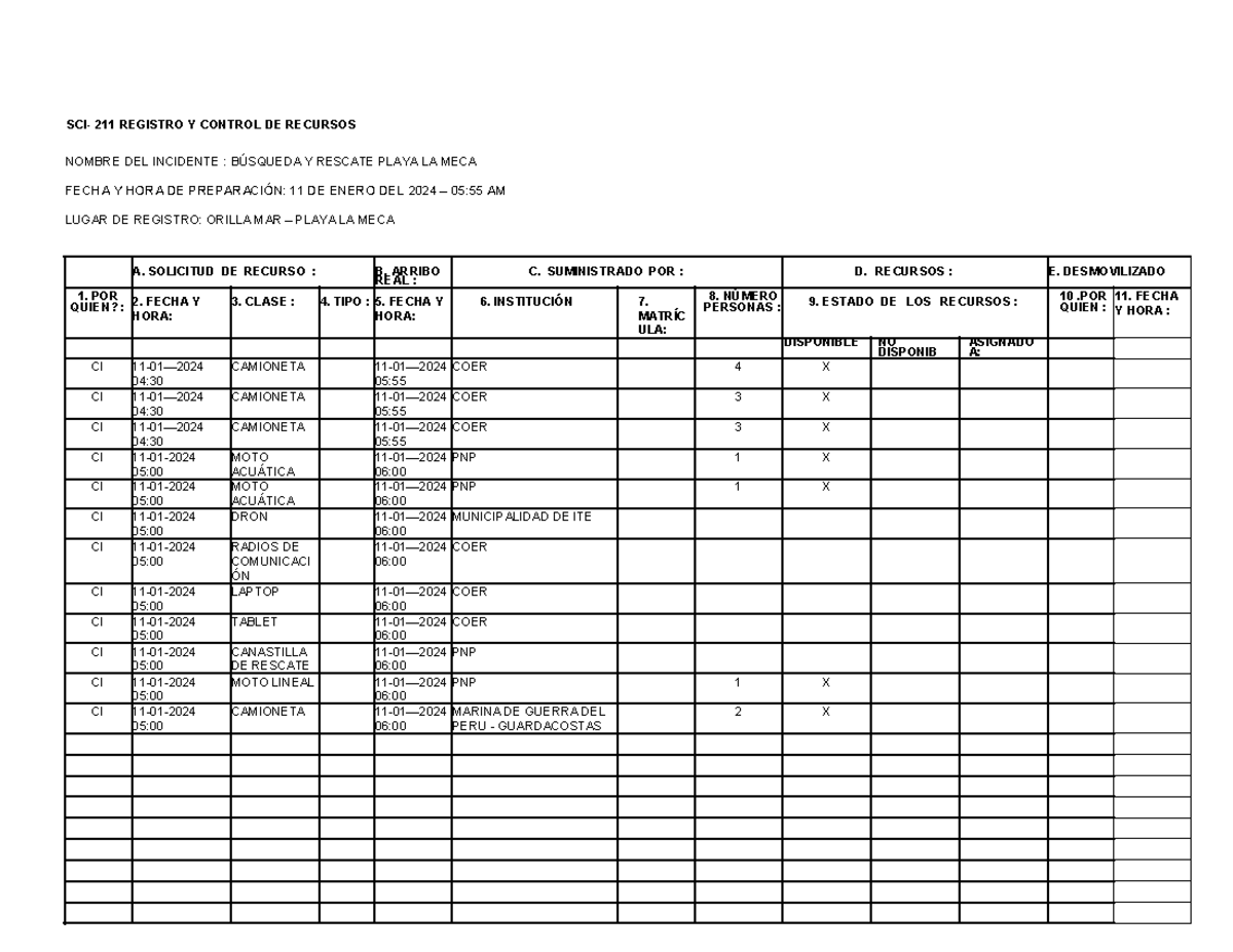 Formulario 211 Registro DE Recursos SCI Basico rescate victima - playa la meca - SCI- 211 ...