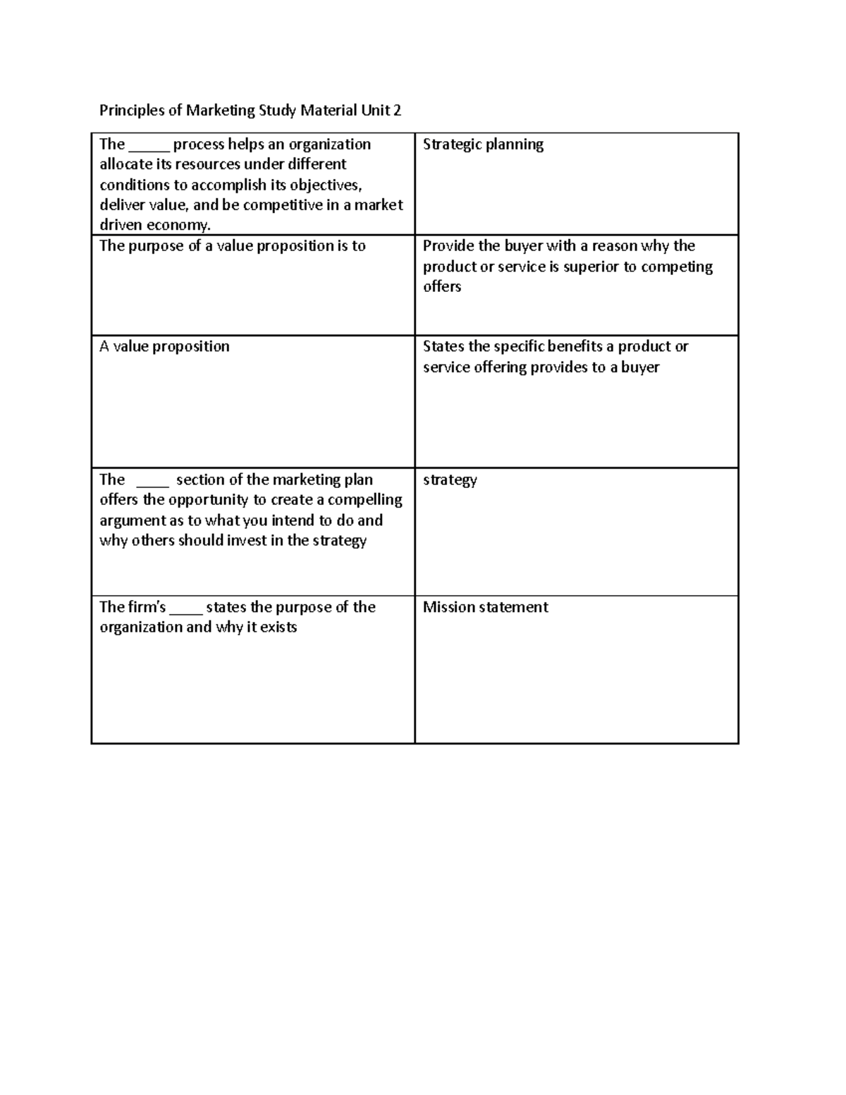 Principles of Marketing Study Material Unit 2 - Strategic planning The ...