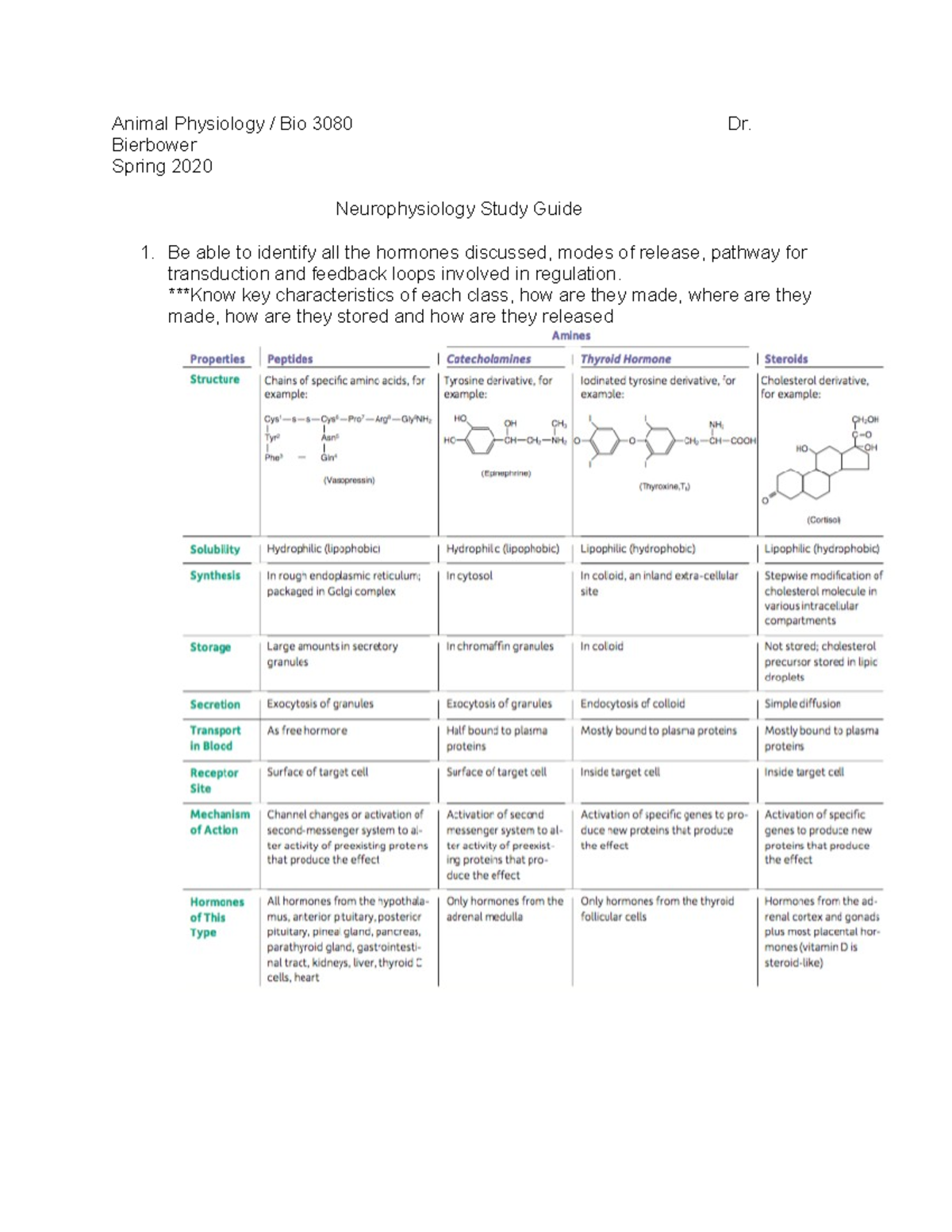 Exam 3 study guide Spring 2020 - Animal Physiology / Bio 3080 Dr ...
