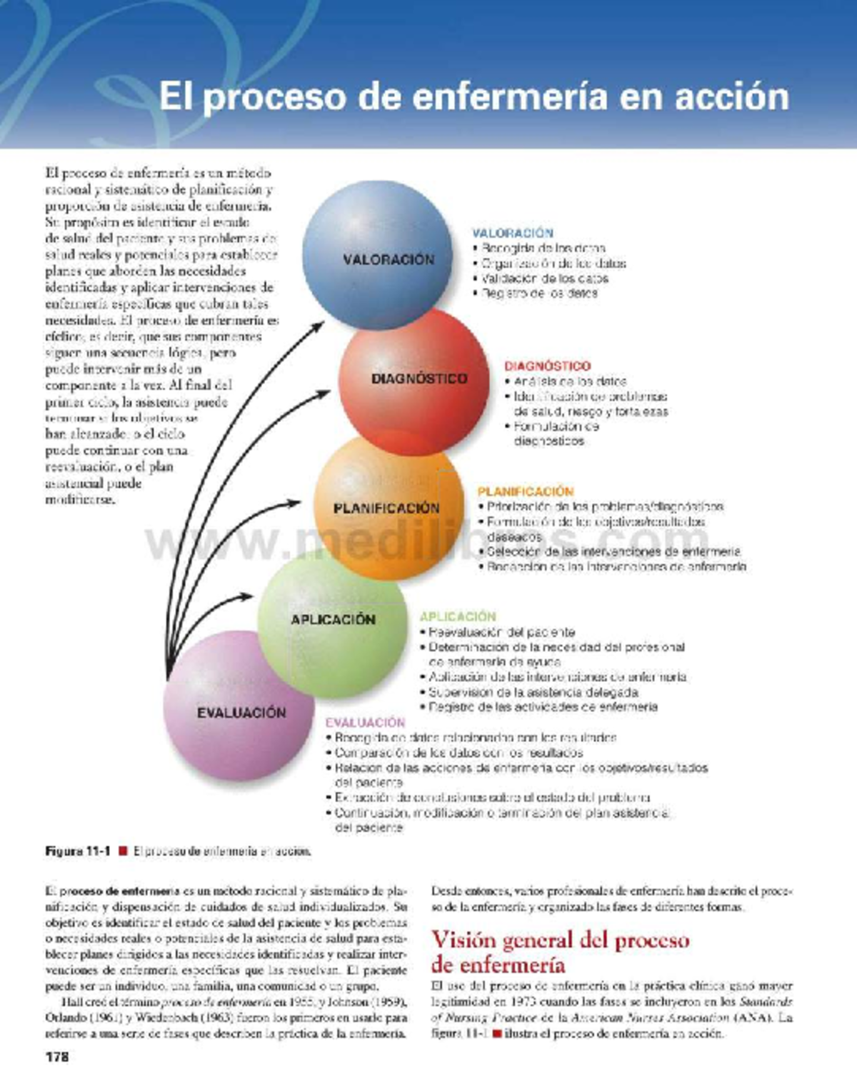 Sem 3-4. Kozier Y Erb Cap 11 Proceso de Atención de Enfermeria. Pág ...