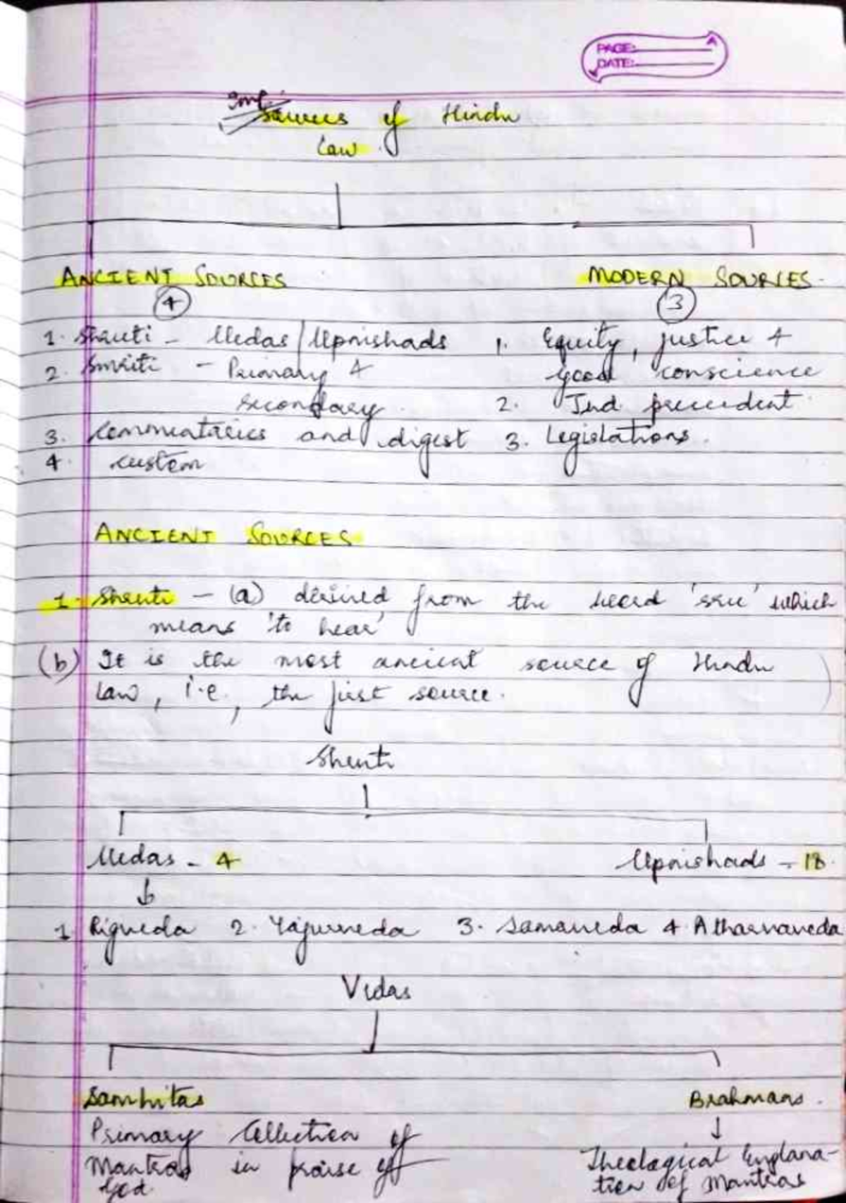 Ancient sources of Hindu Law - family law - Studocu