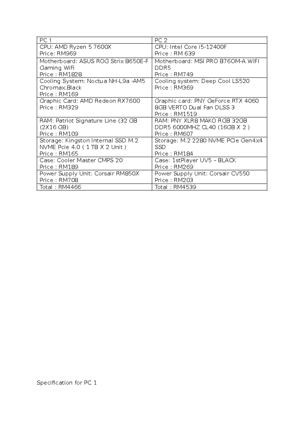 IMD163 PC Proposal - PC 1 PC 2 CPU: AMD Ryzen 5 7600X Price: RM CPU: Intel Core i5-12400F Price ...