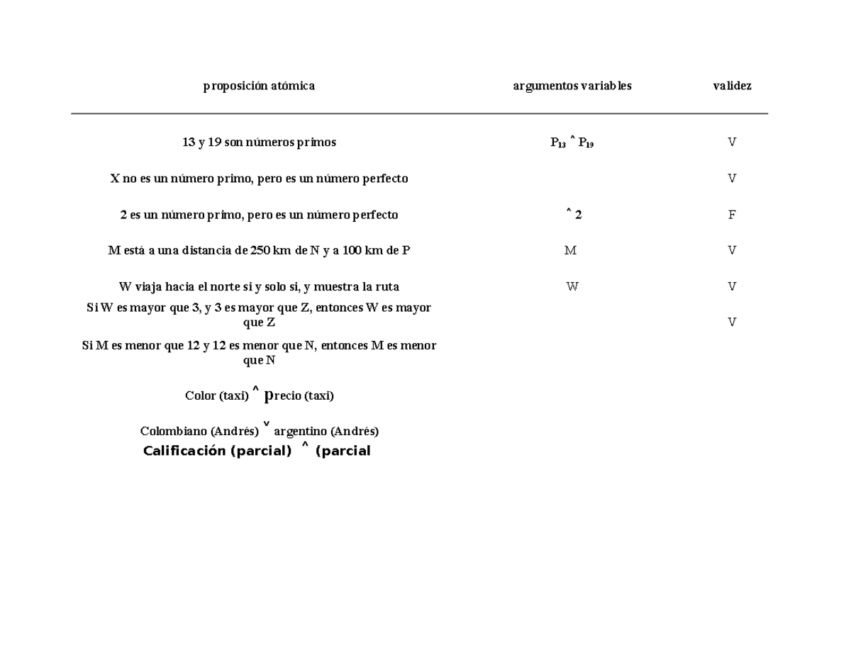 Proposición Atómica. Tabla - proposición atómica argumentos variables ...