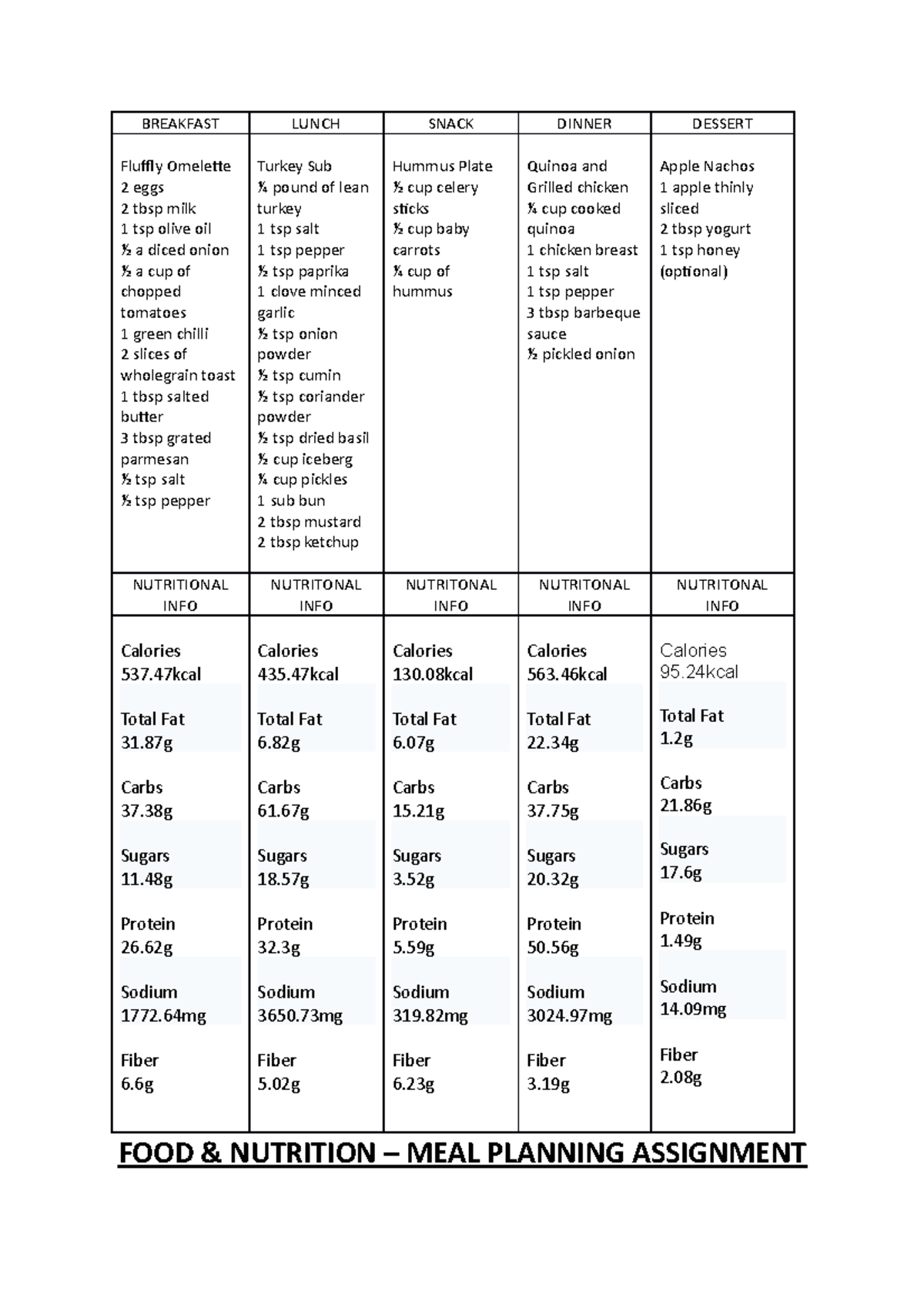 Food Nutrition Meal Plan Soha Breakfast Lunch Snack Dinner Dessert Fluffly Omelette 2 Eggs 2