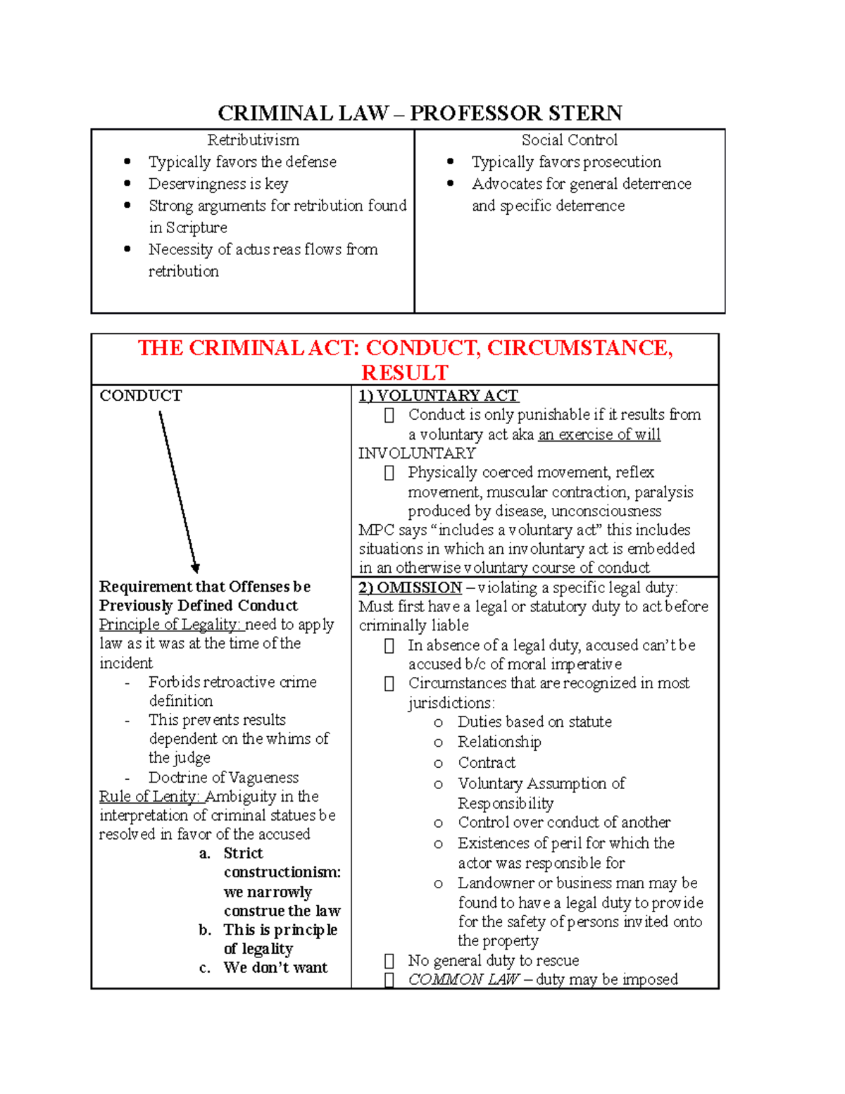 Criminal Law Chart Outline - CRIMINAL LAW – PROFESSOR STERN ...